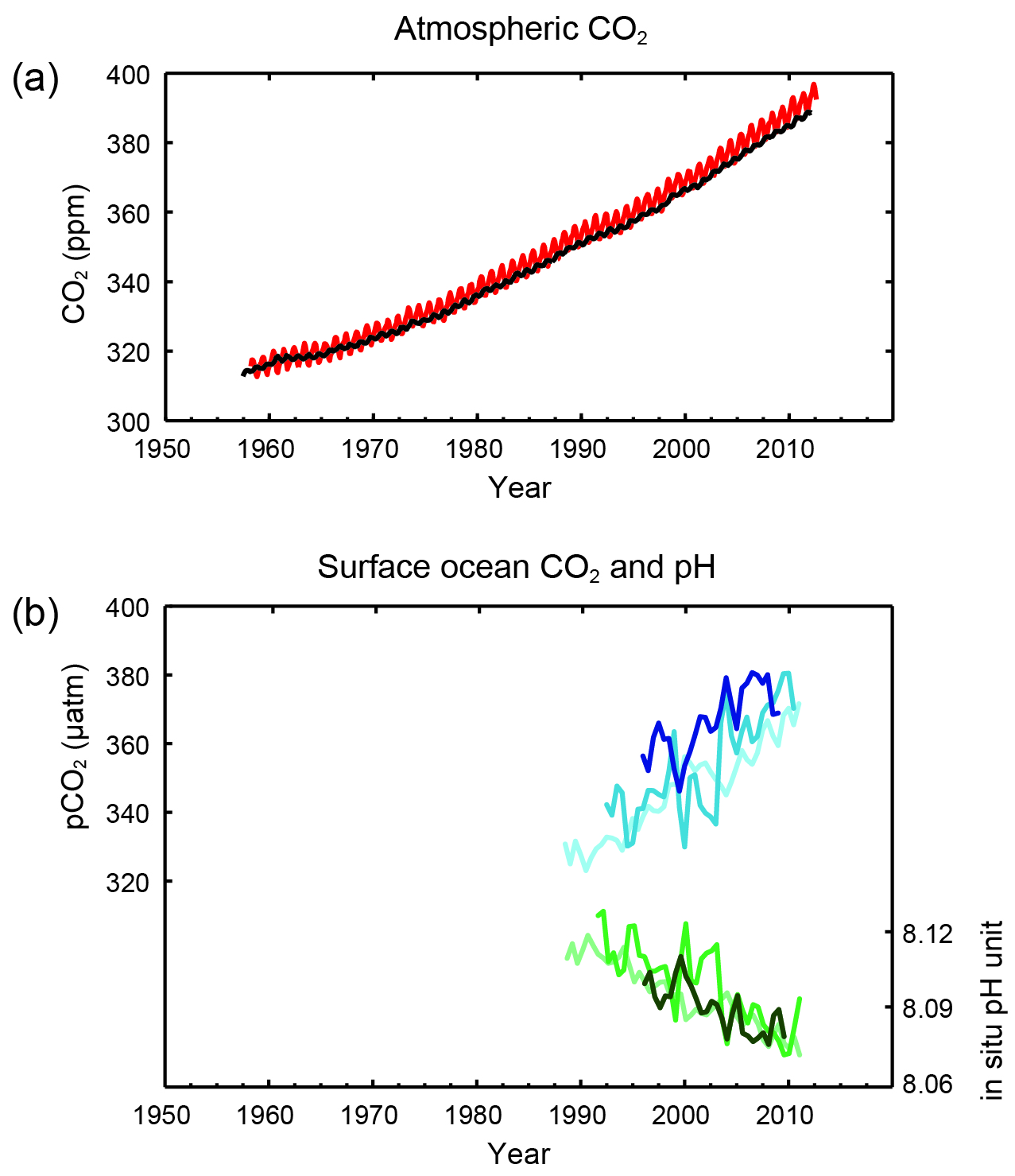 IPCC Report Graphics