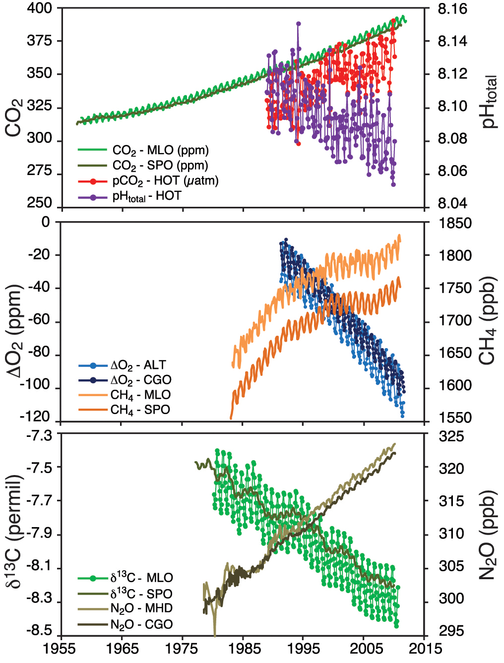IPCC Report Graphics