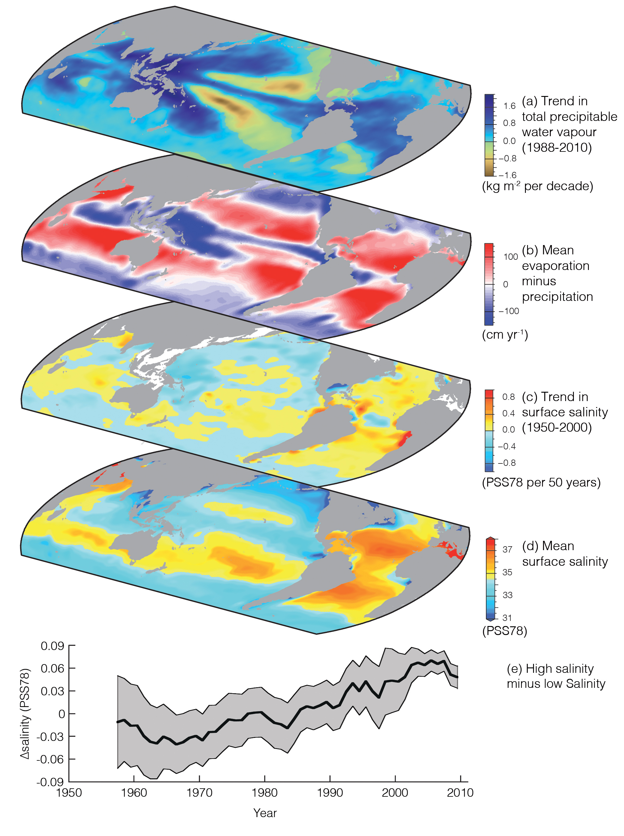 IPCC Report Graphics