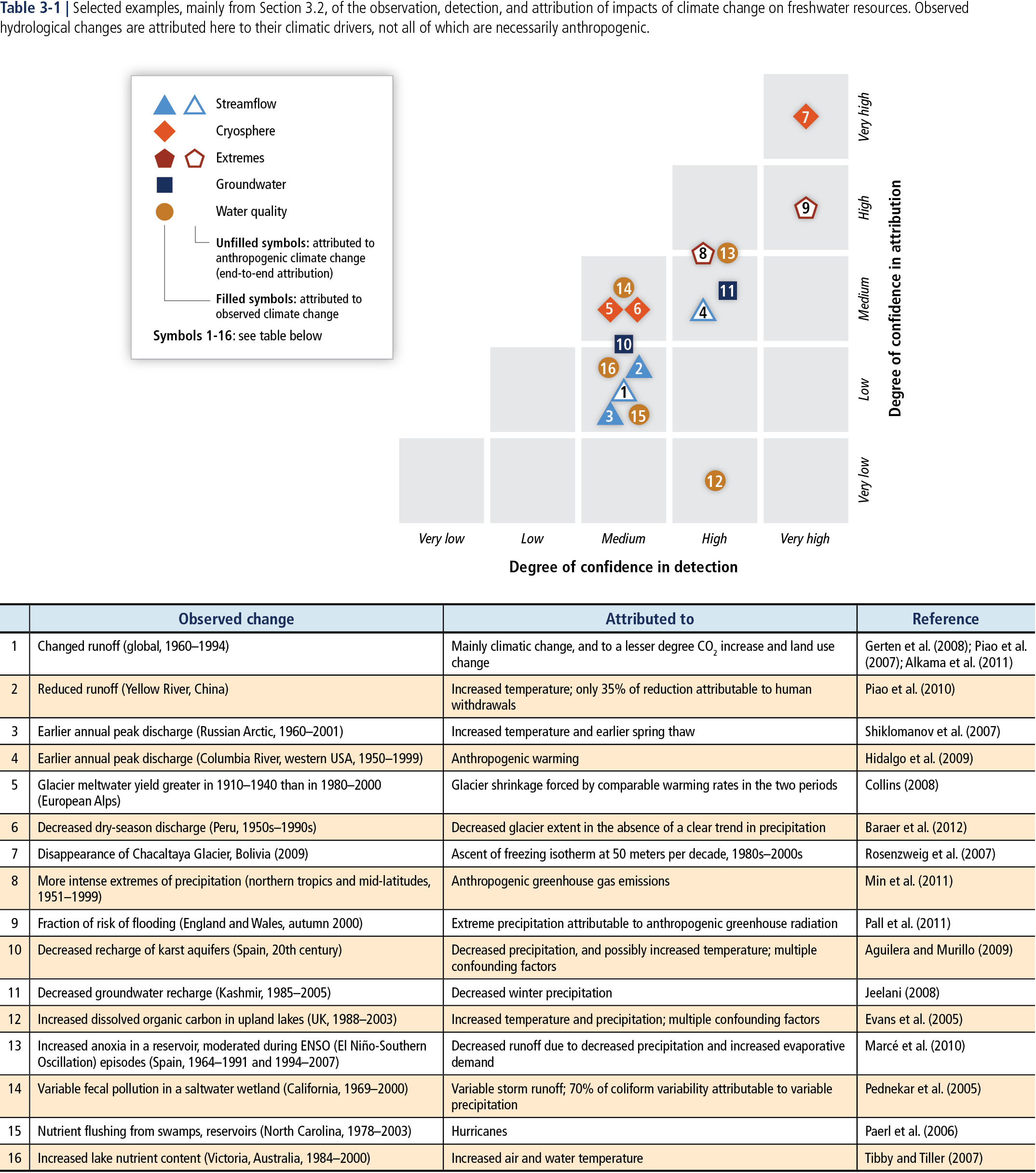 IPCC Report Graphics