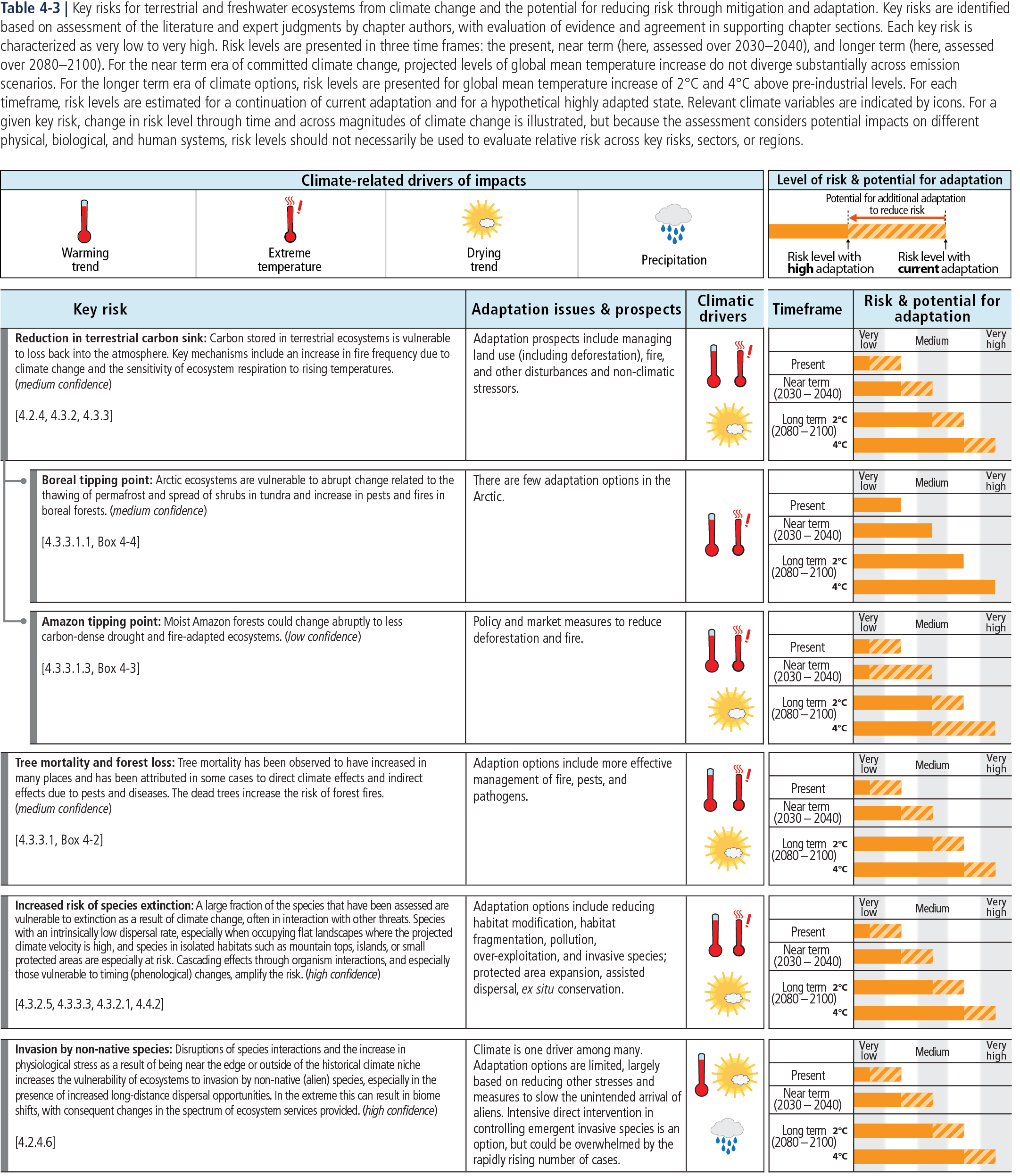IPCC Report Graphics