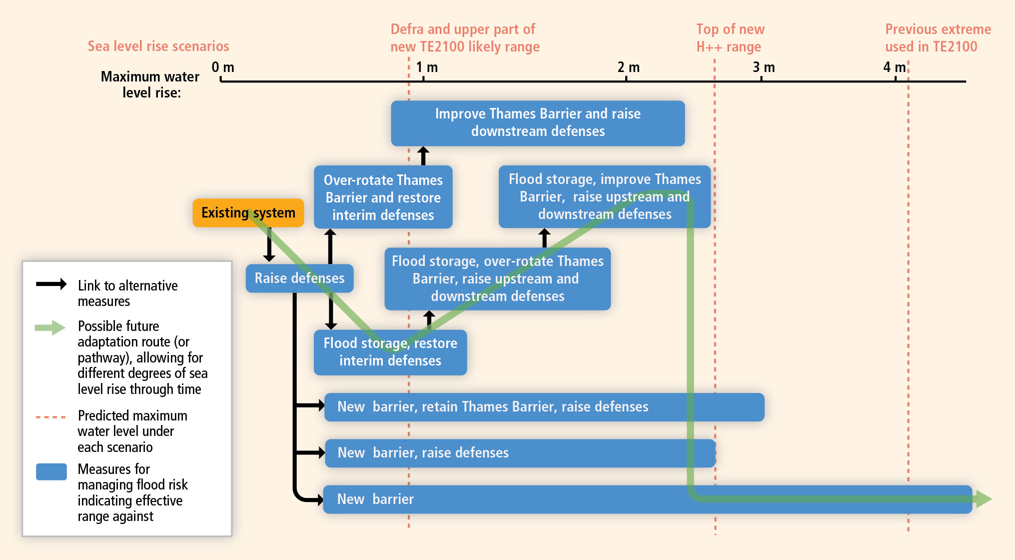 IPCC Report Graphics