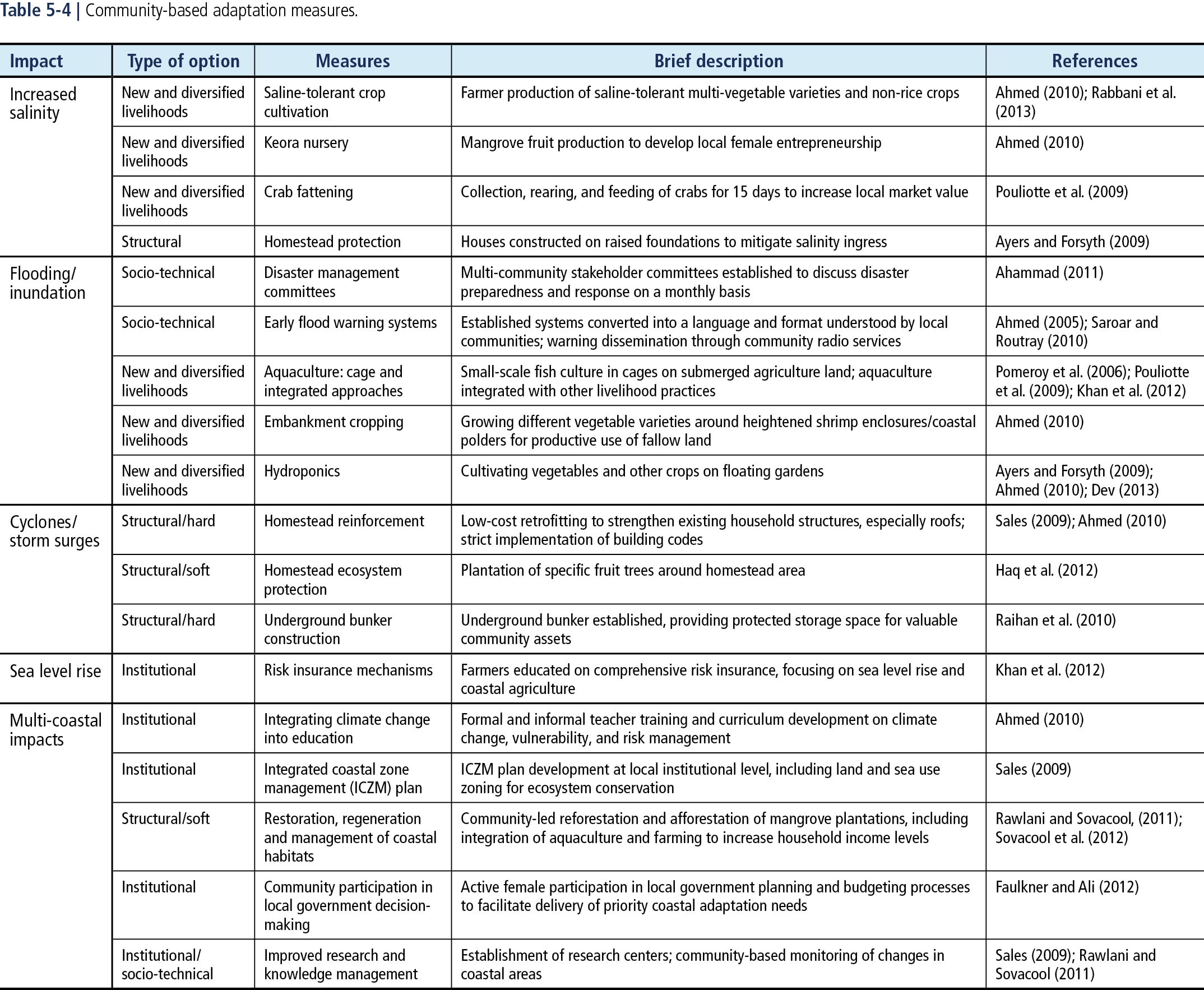 IPCC Report Graphics
