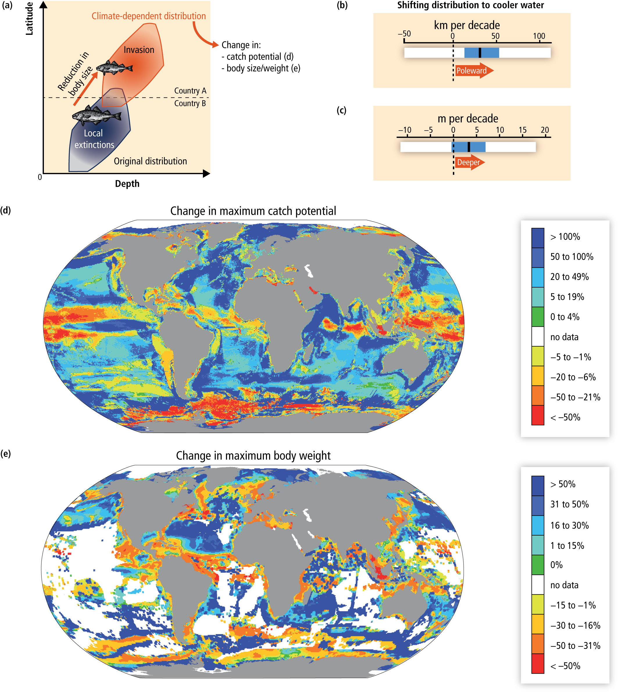 IPCC Report Graphics
