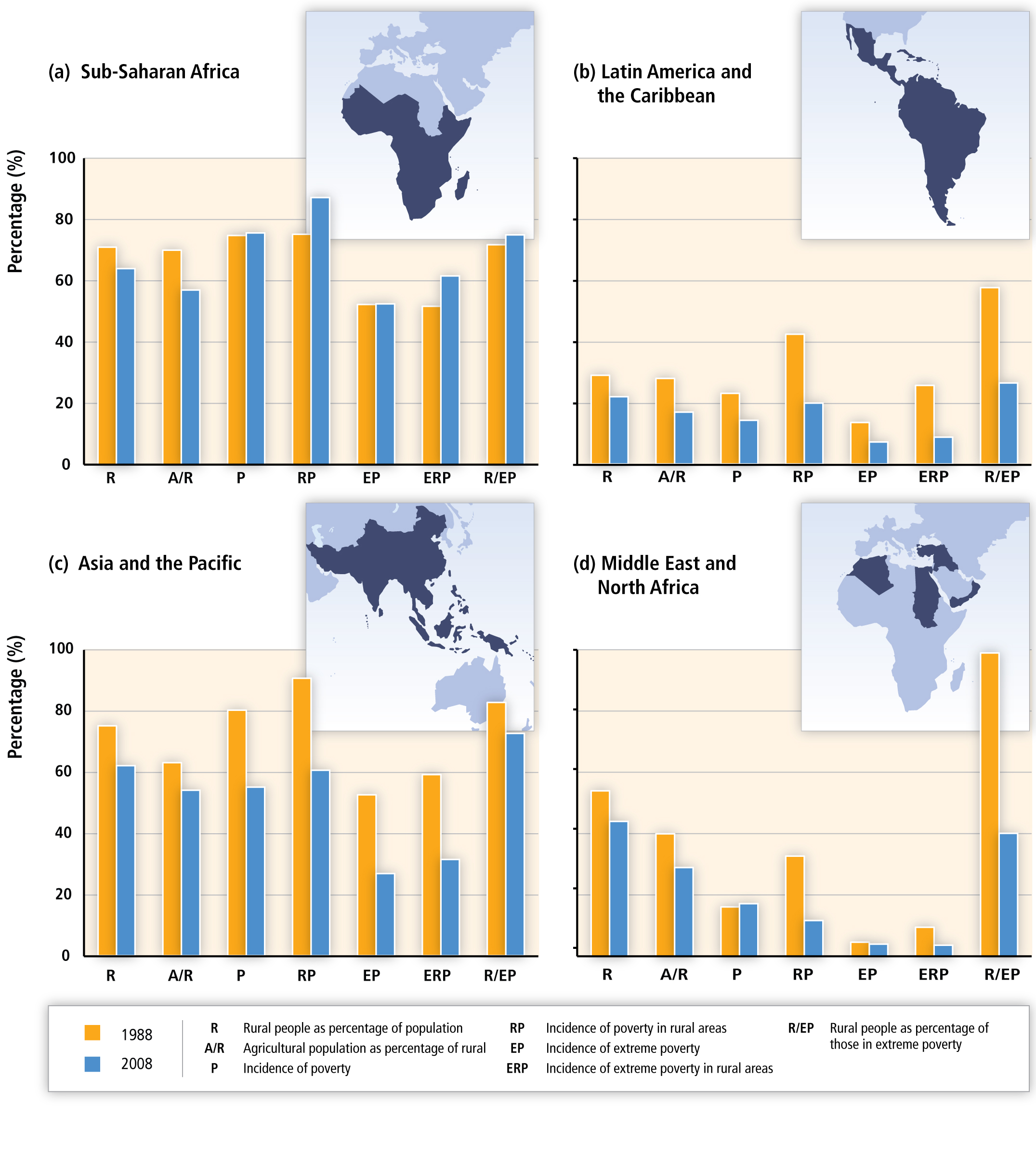 IPCC Report Graphics