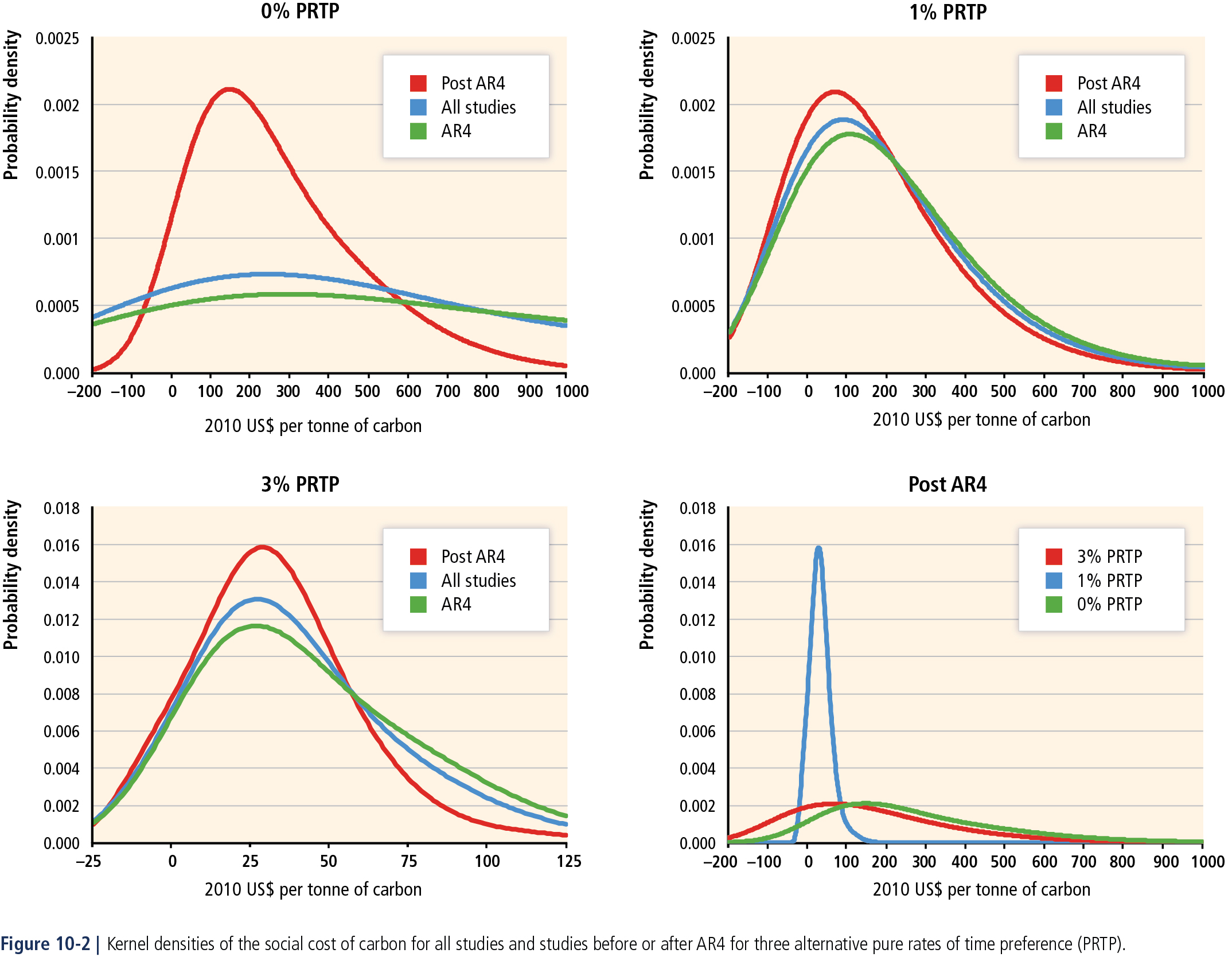 IPCC Report Graphics
