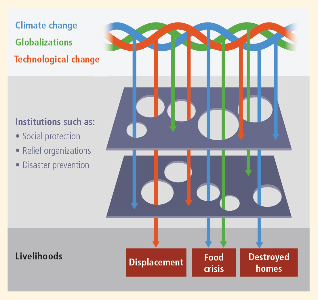 IPCC Report Graphics