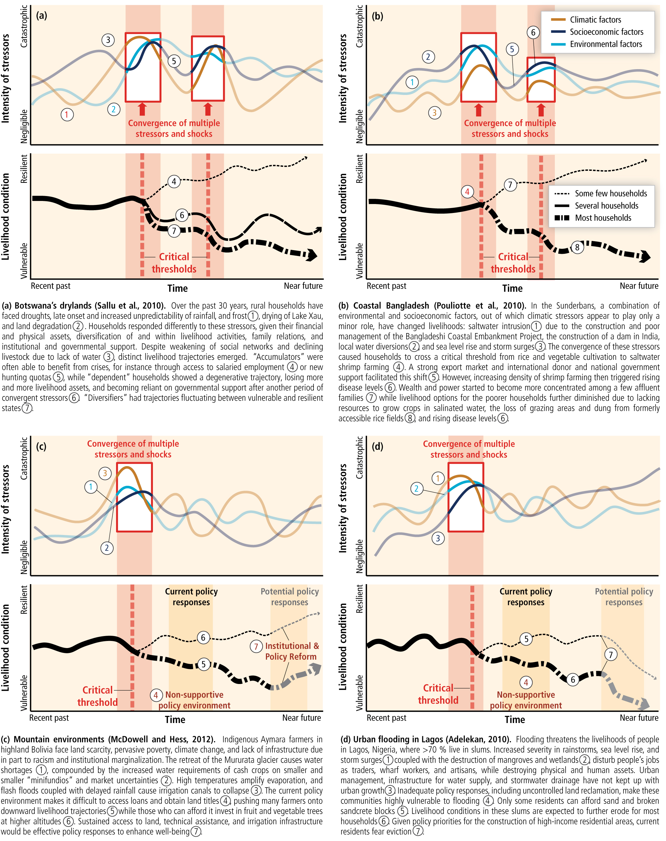 IPCC Report Graphics