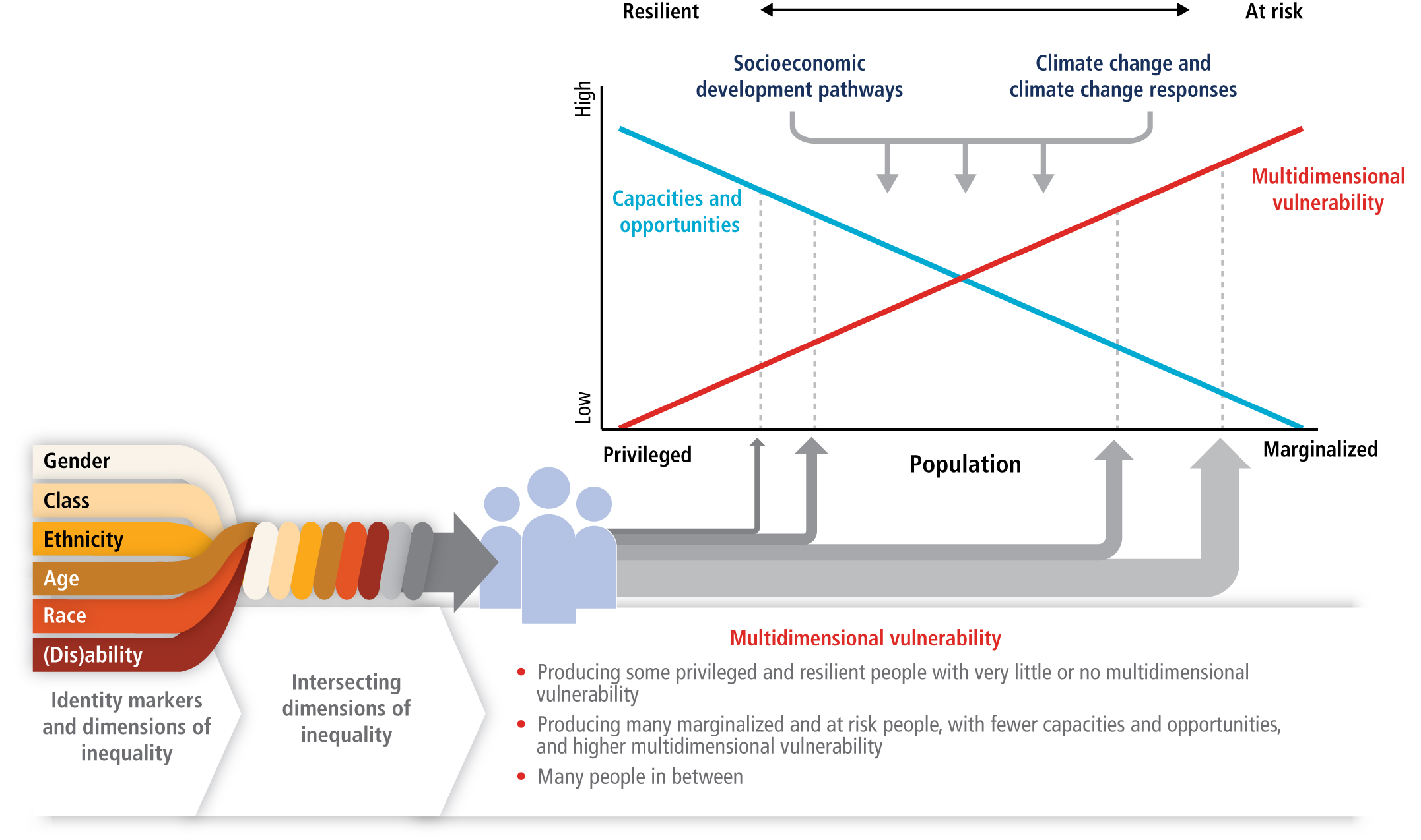 IPCC Report Graphics