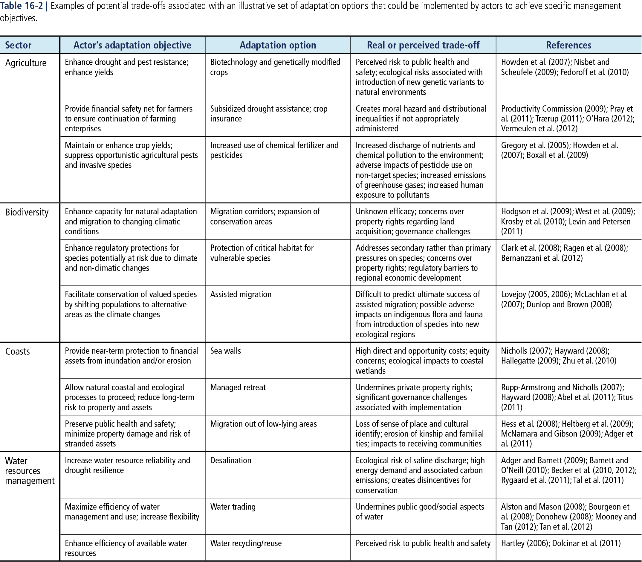IPCC Report Graphics