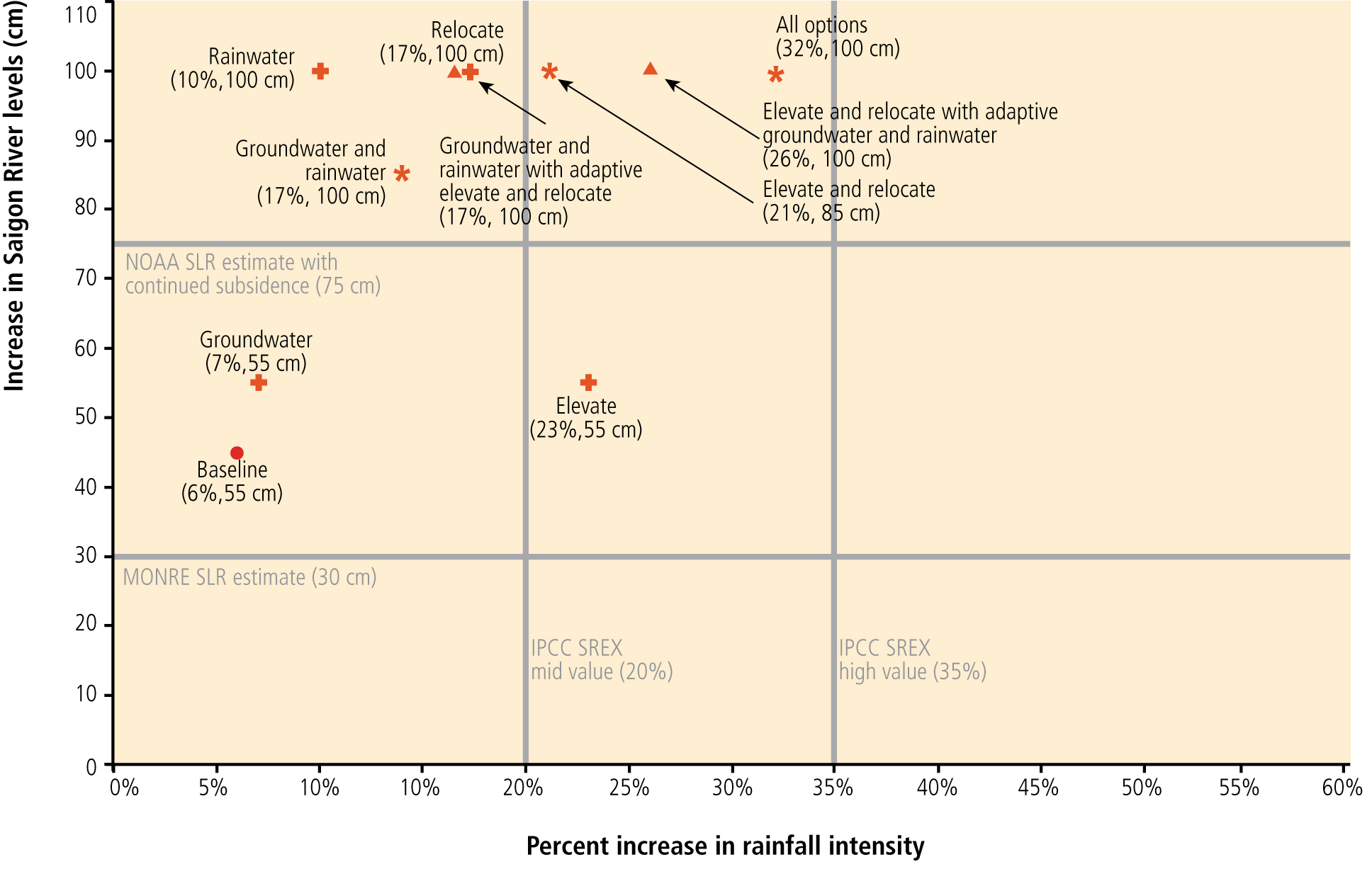 IPCC Report Graphics