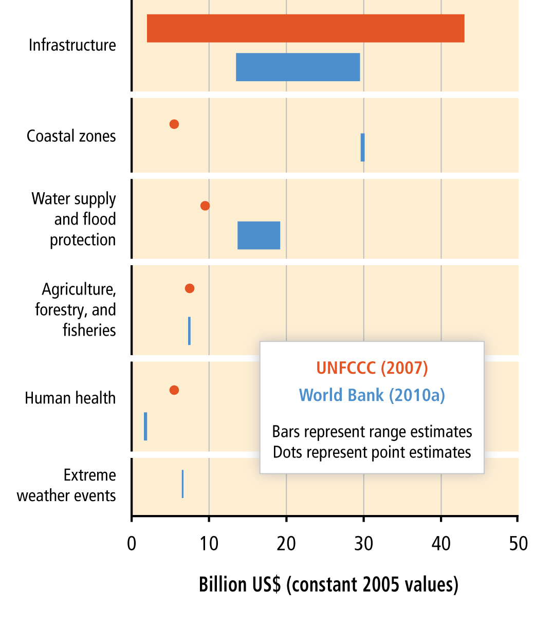 IPCC Report Graphics