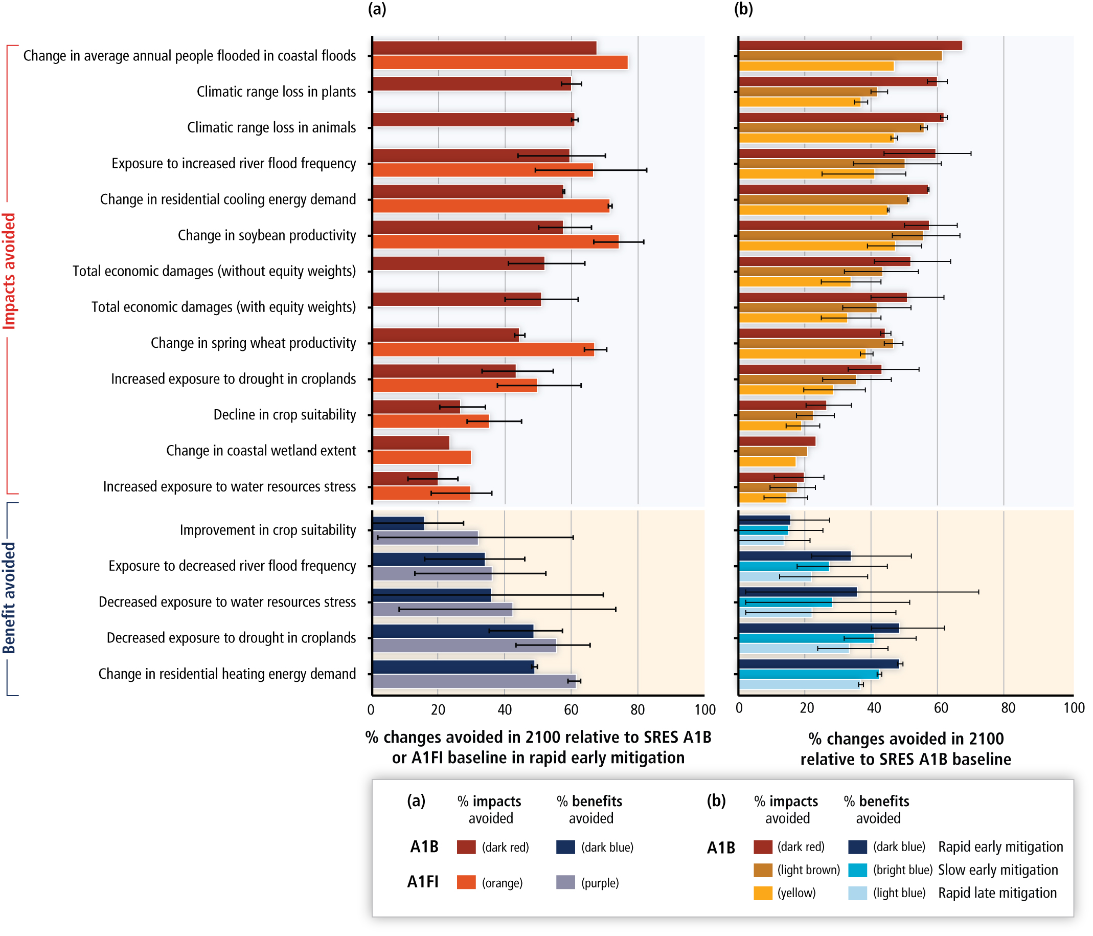 IPCC Report Graphics