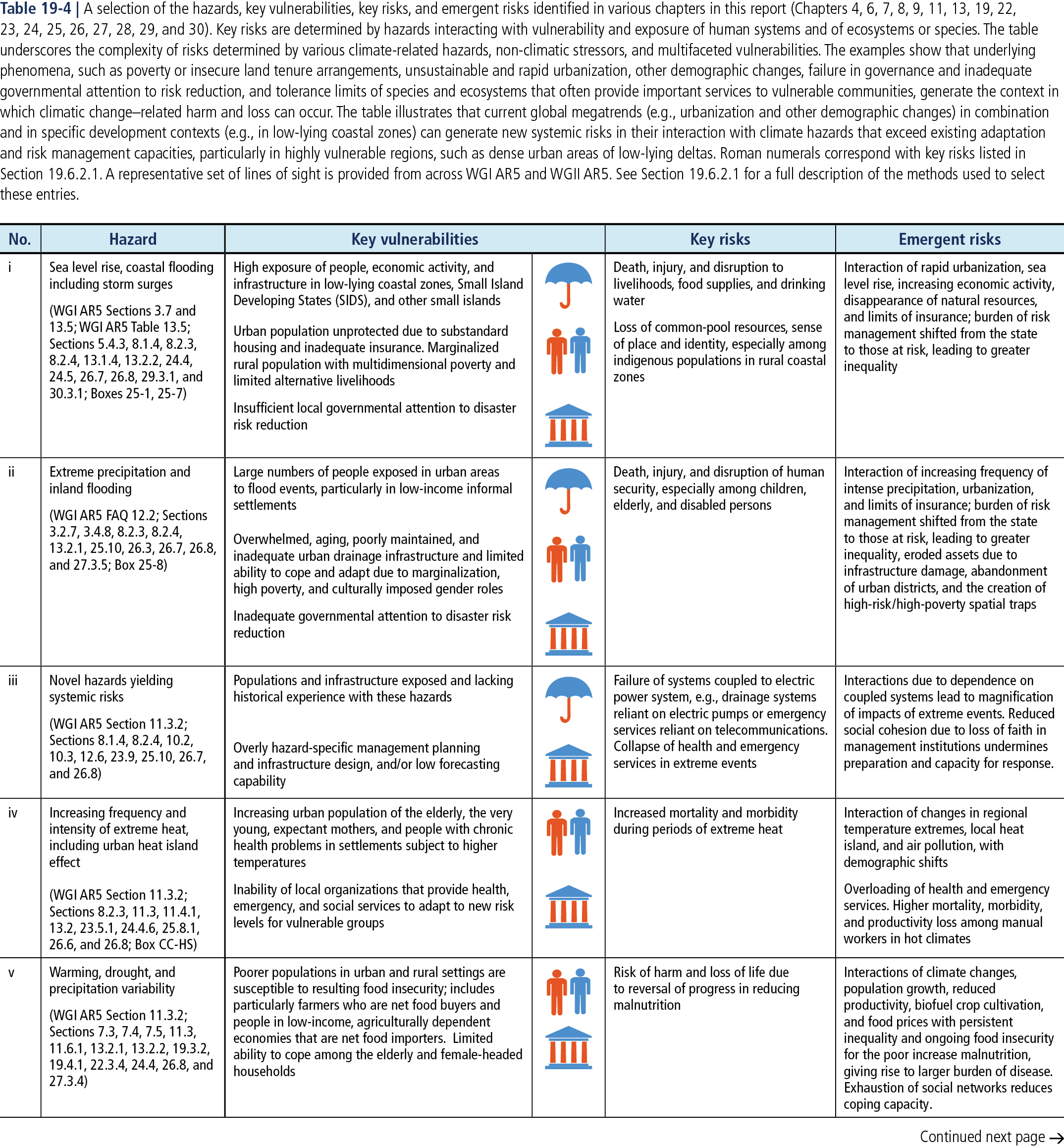 IPCC Report Graphics