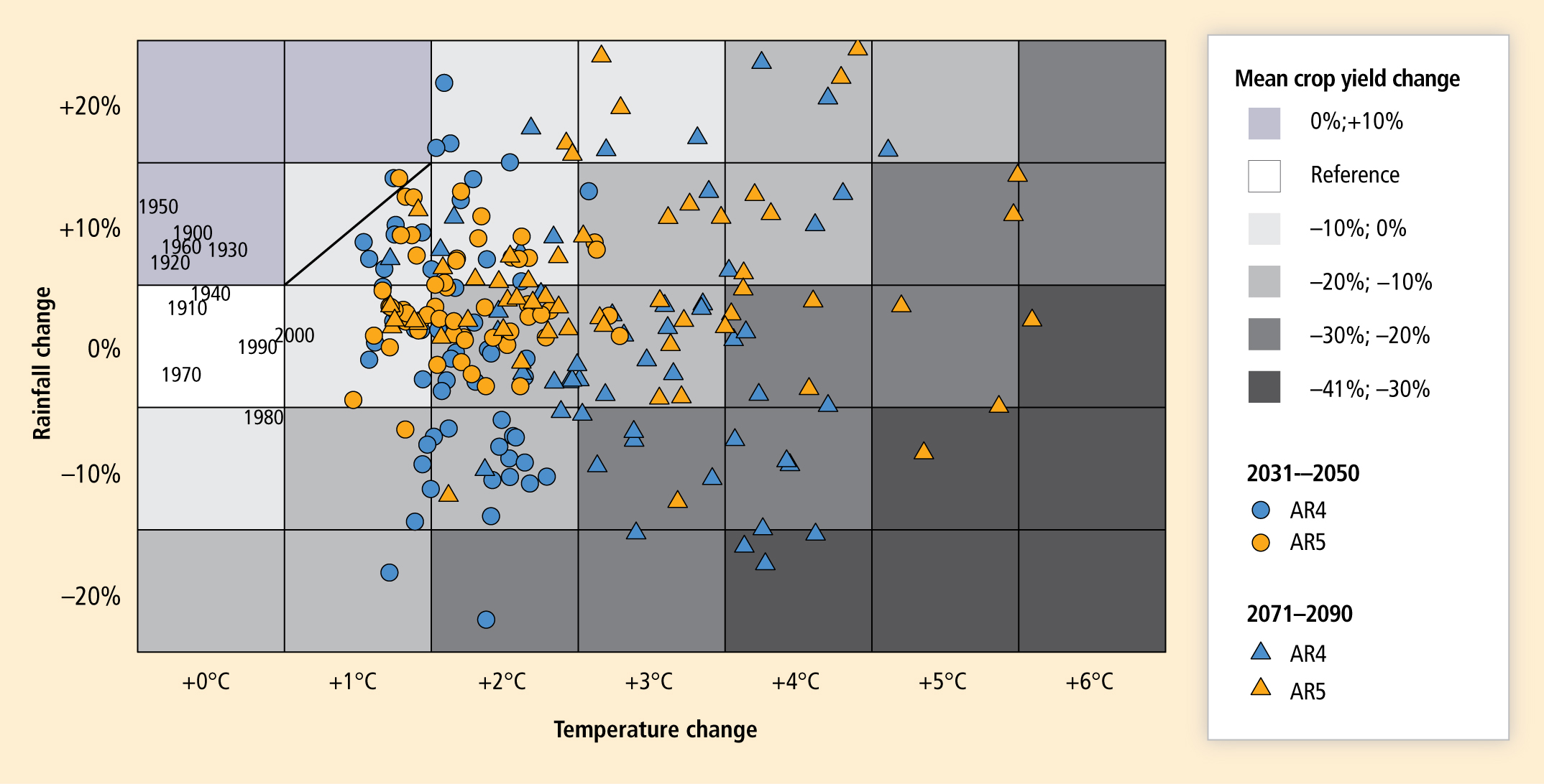 IPCC Report Graphics