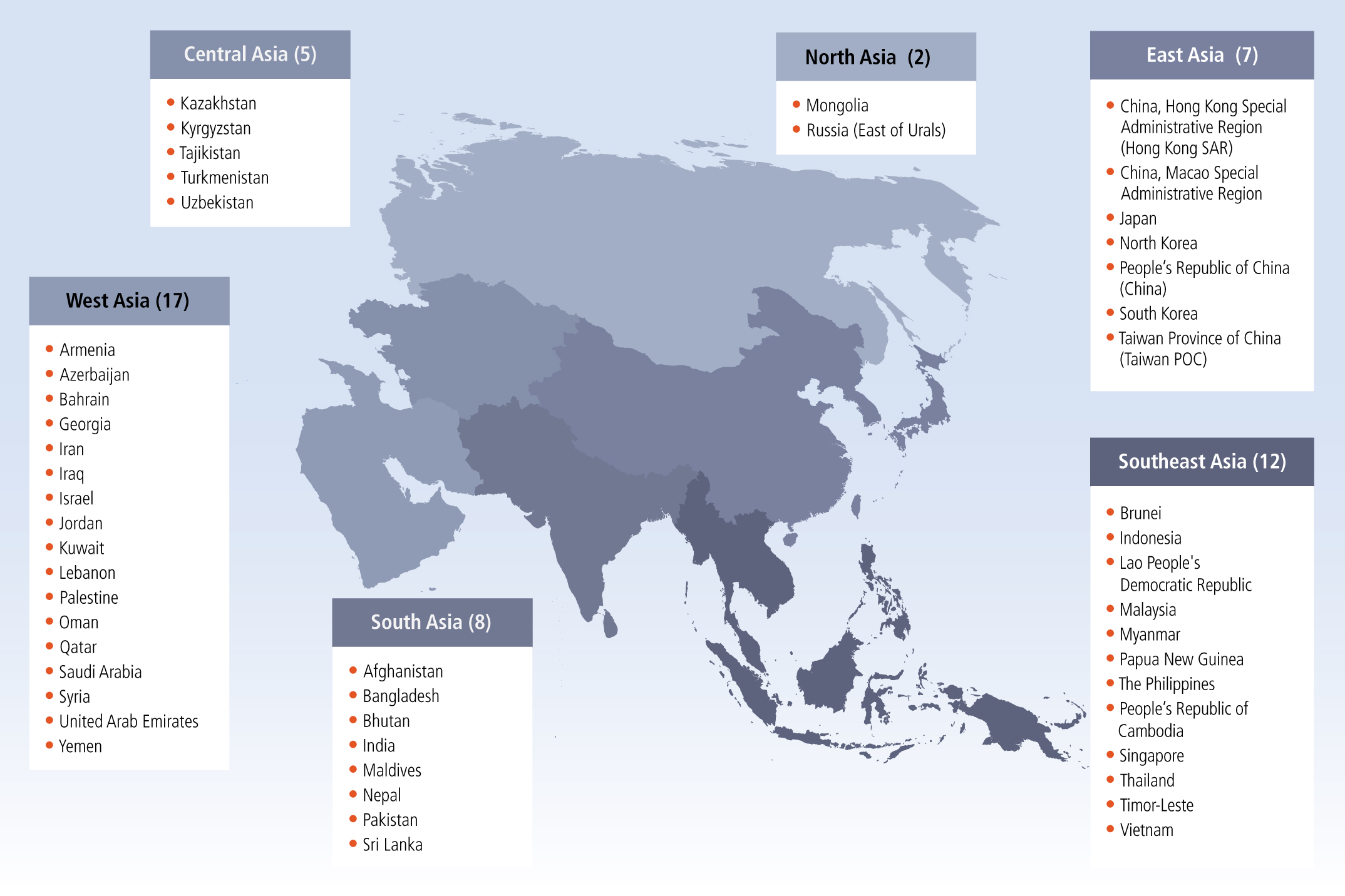 IPCC Report Graphics