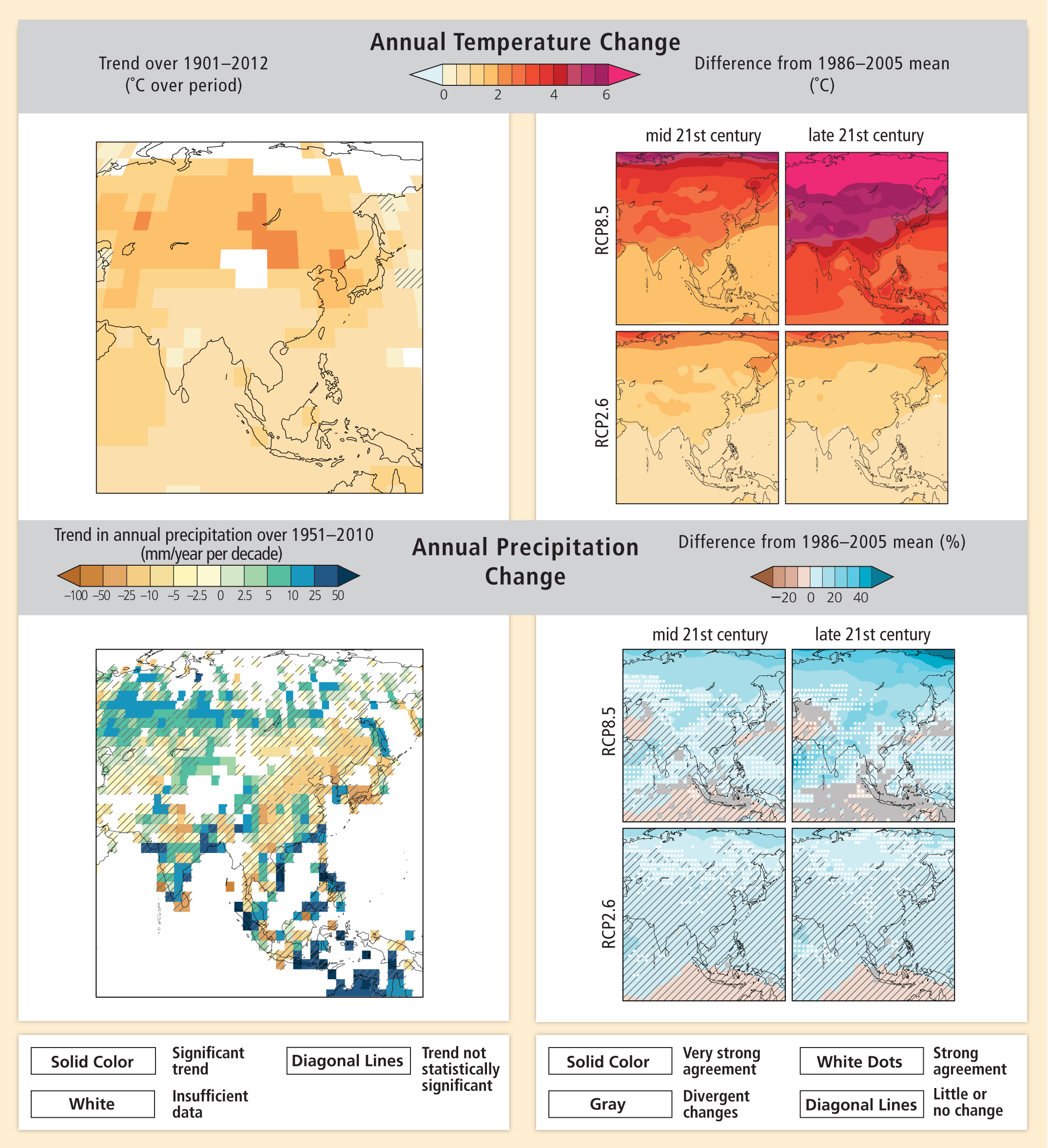 IPCC Report Graphics