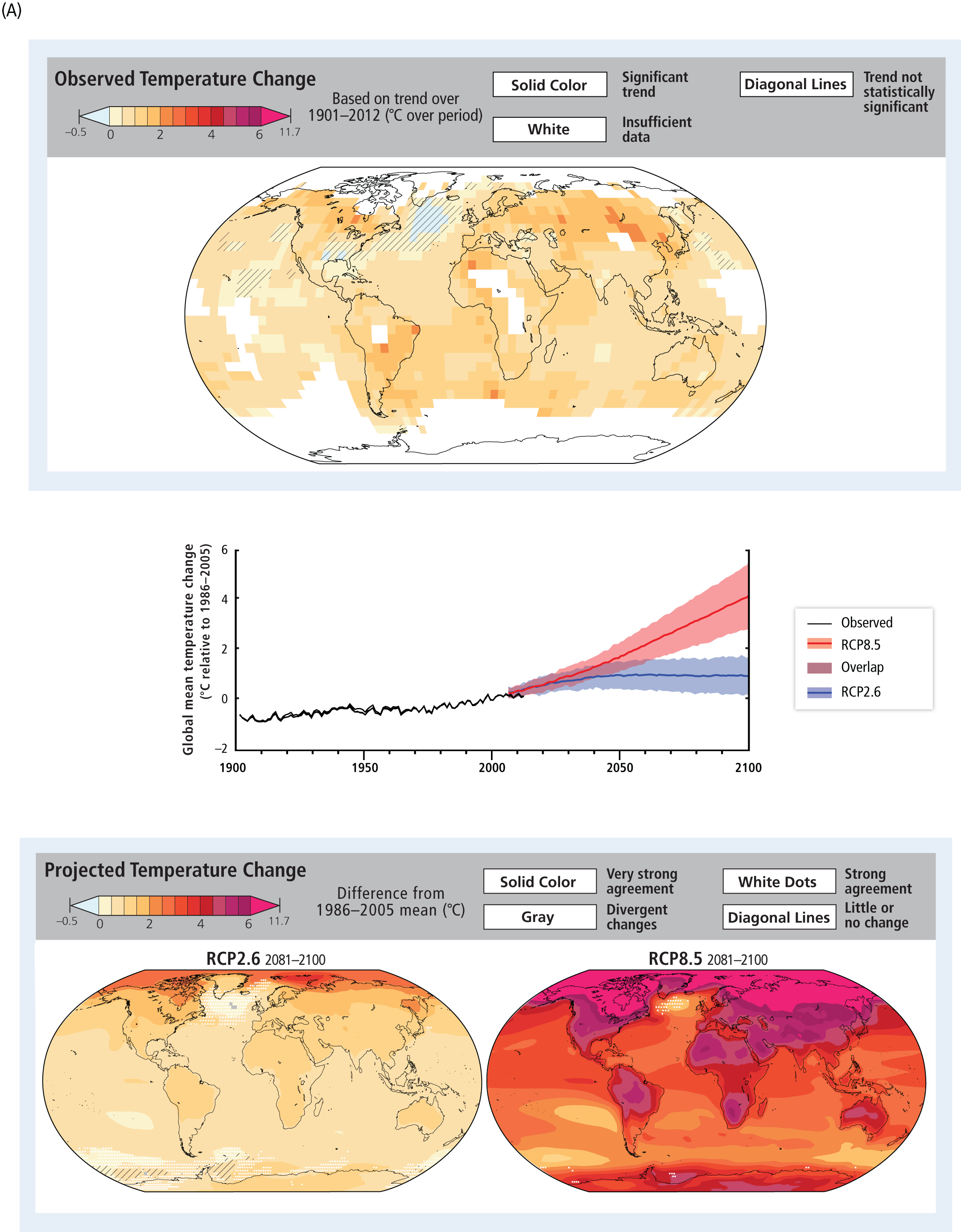 IPCC Report Graphics