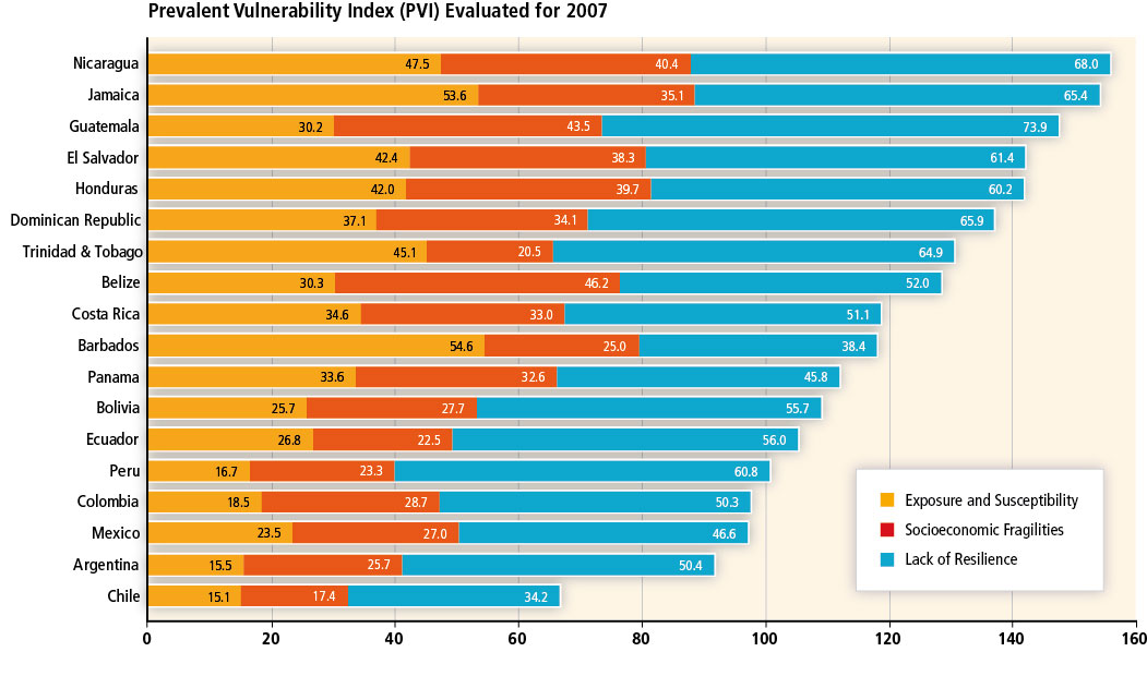 IPCC Report Graphics