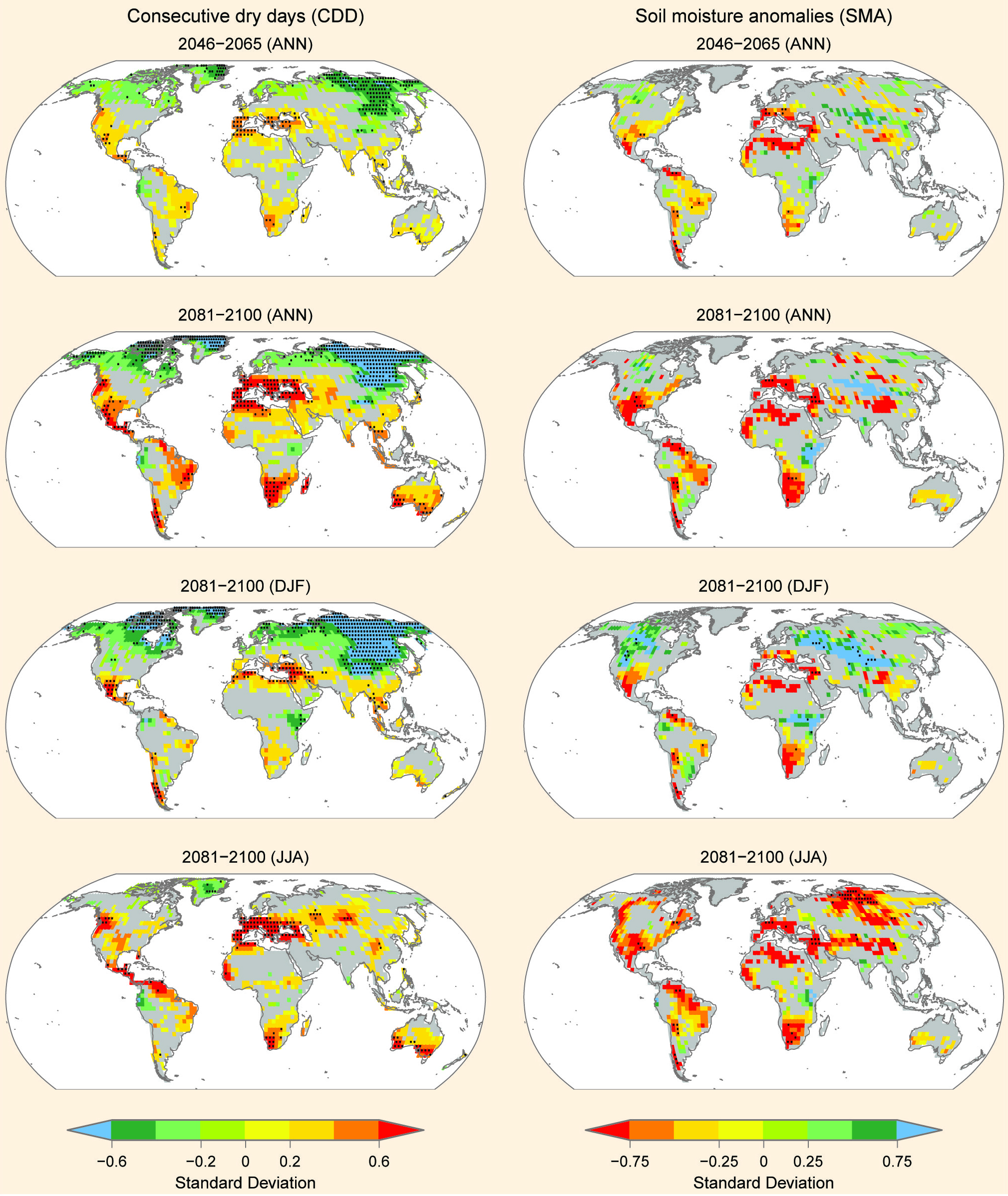IPCC Report Graphics