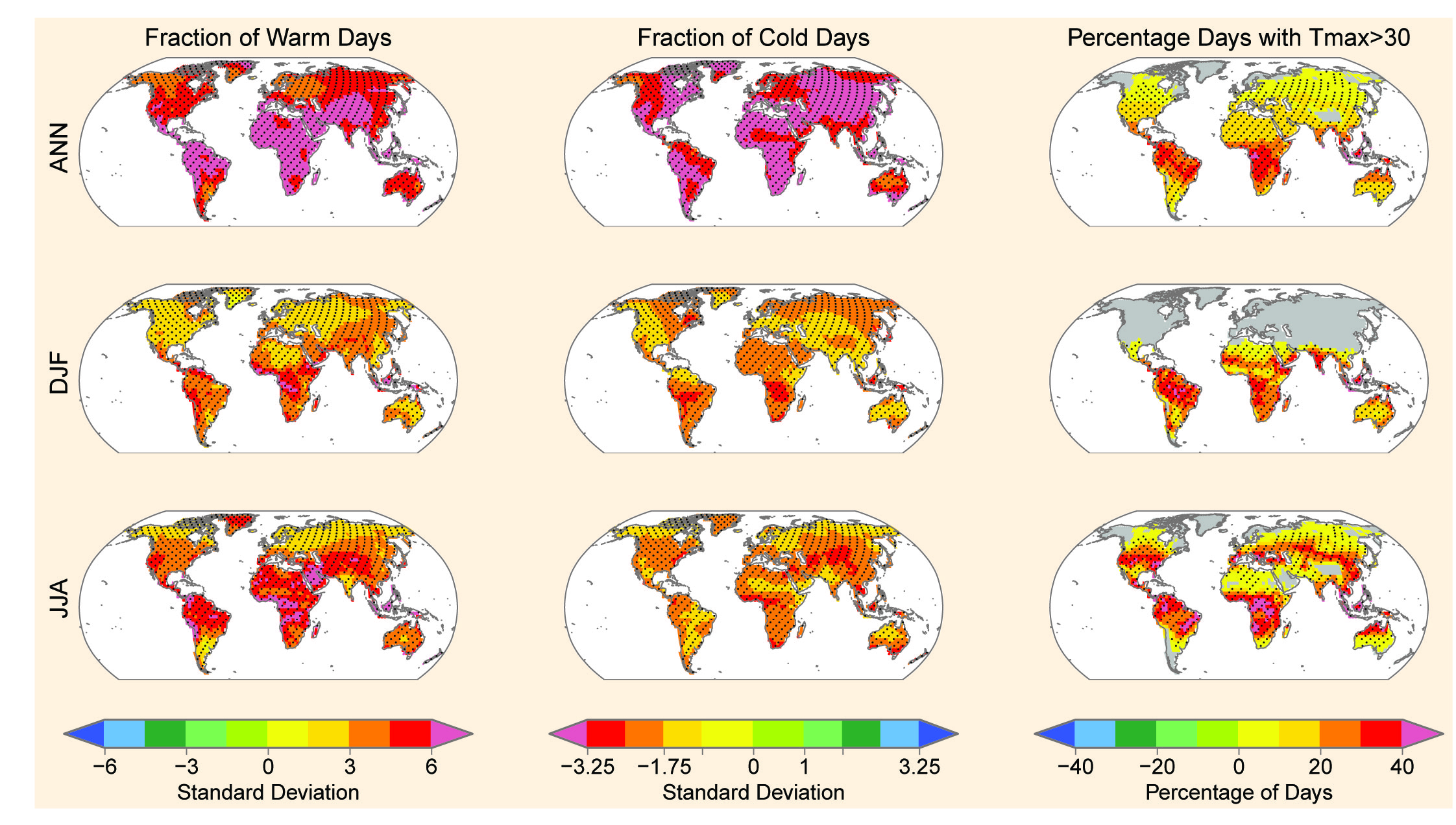 IPCC Report Graphics