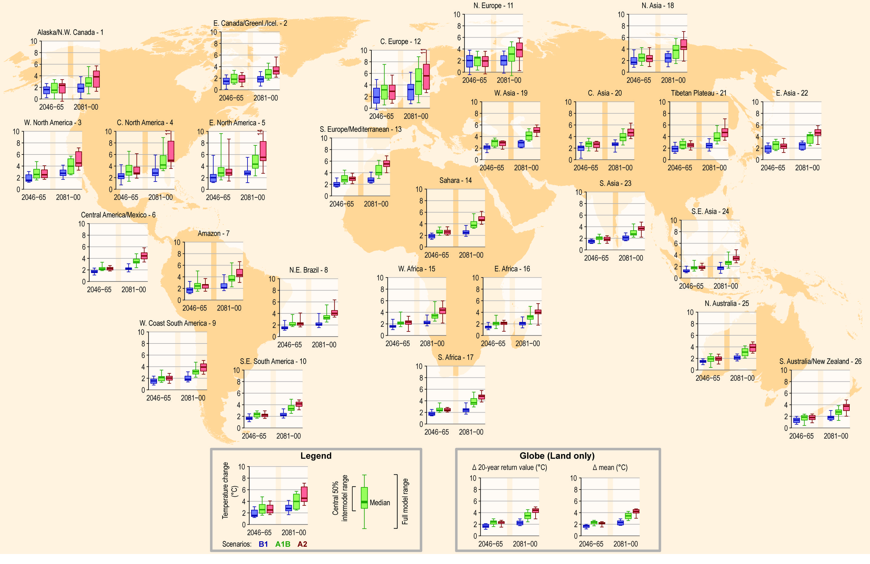 IPCC Report Graphics