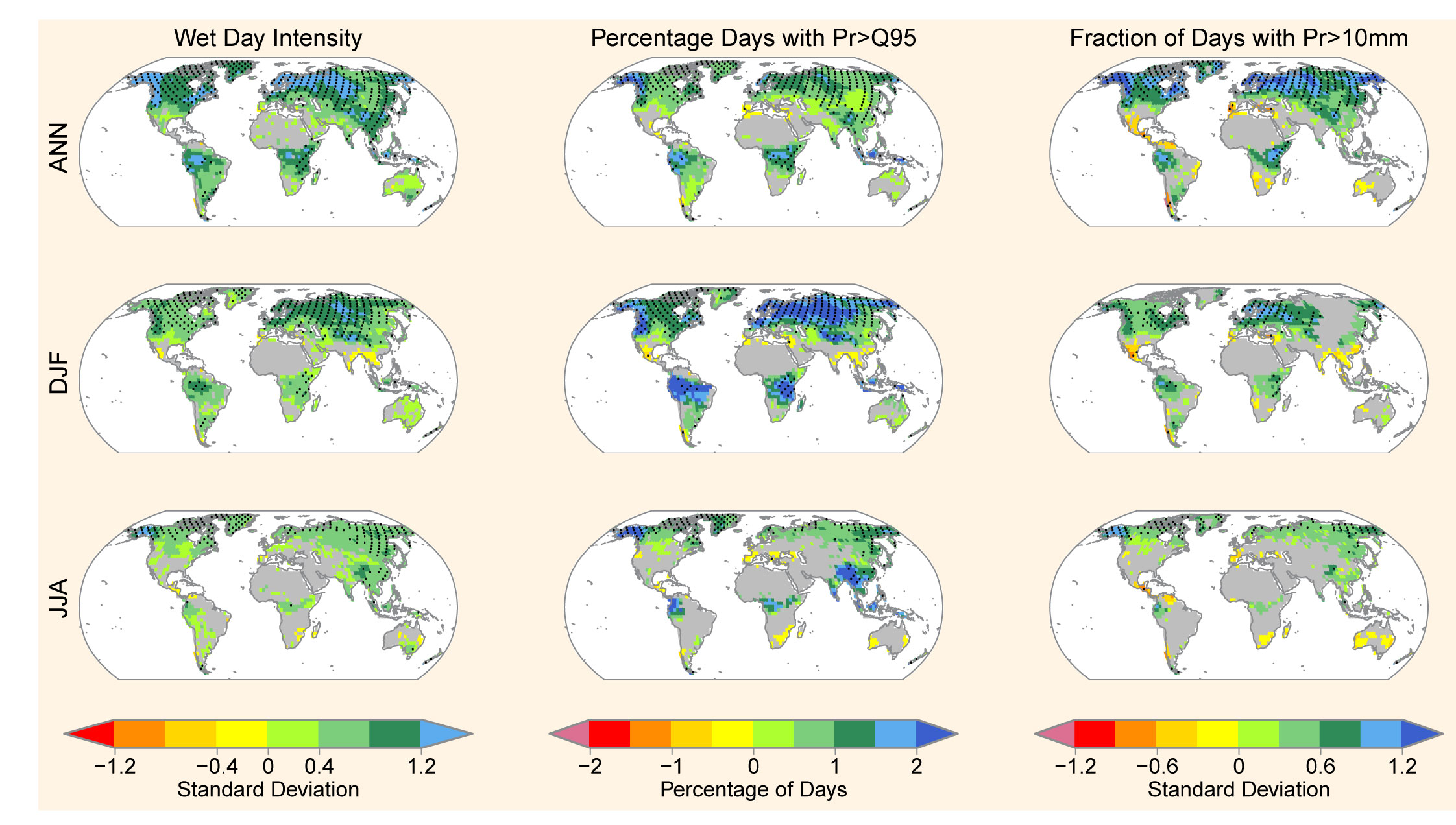 IPCC Report Graphics
