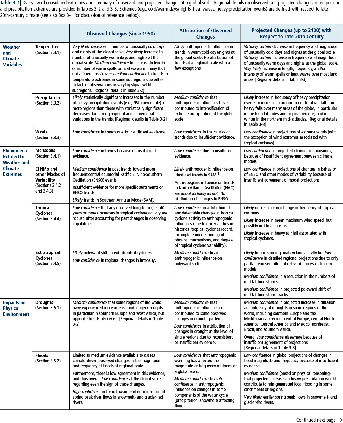 IPCC Report Graphics