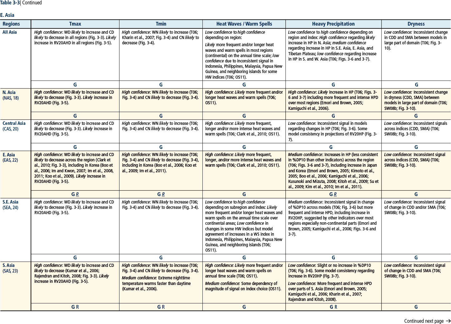 IPCC Report Graphics
