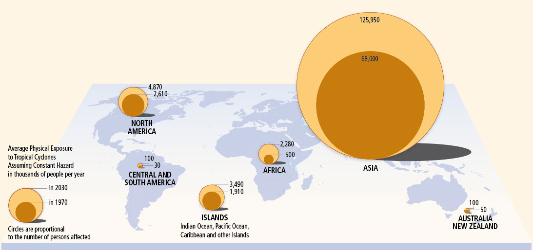 IPCC Report Graphics