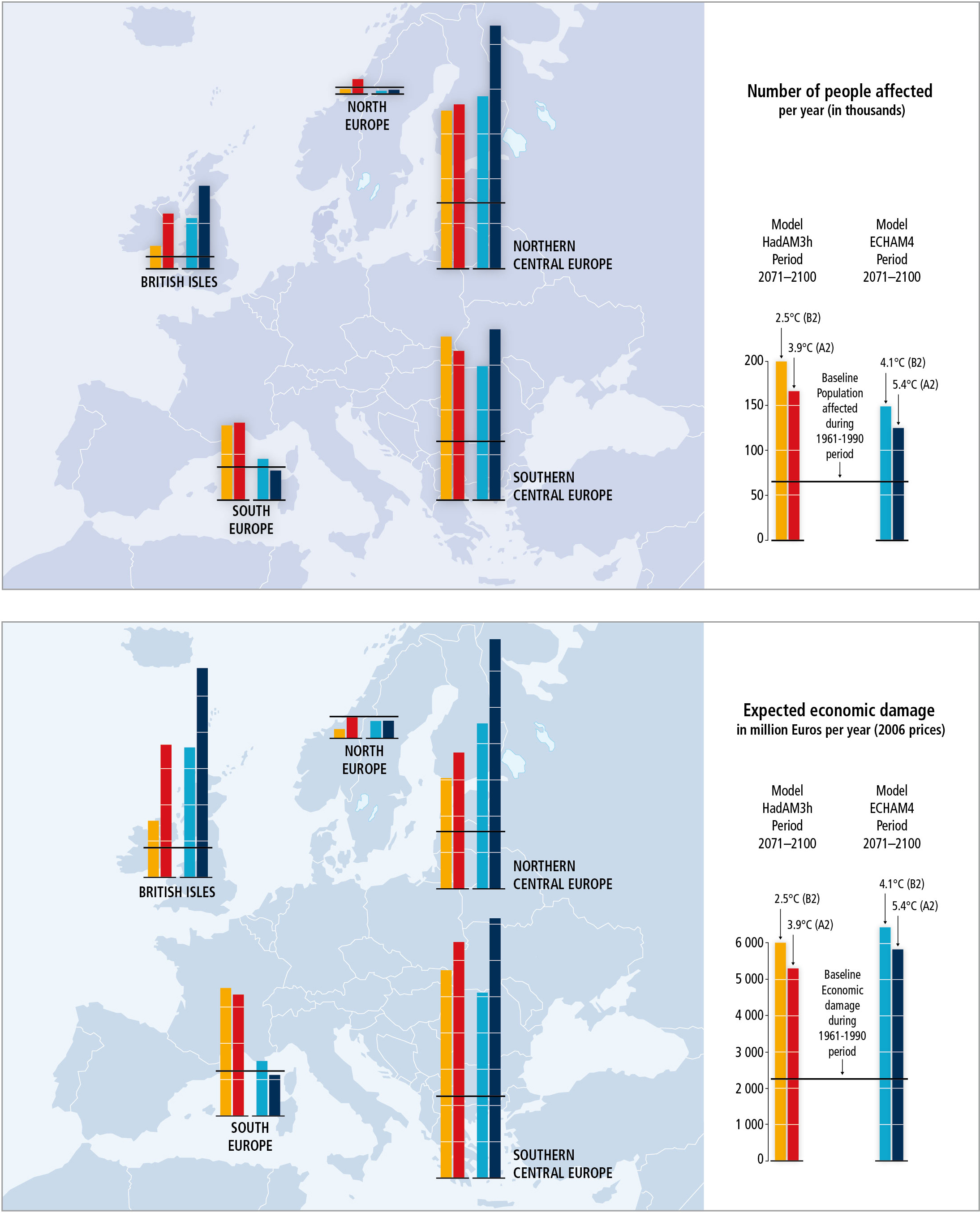 IPCC Report Graphics