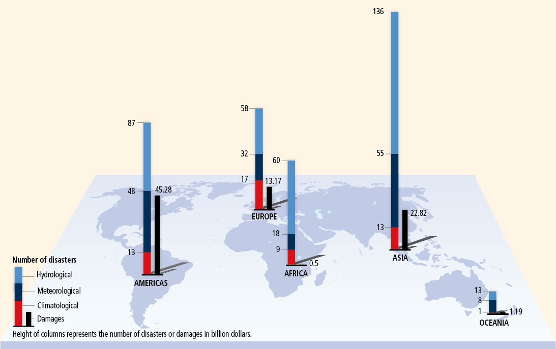 IPCC Report Graphics