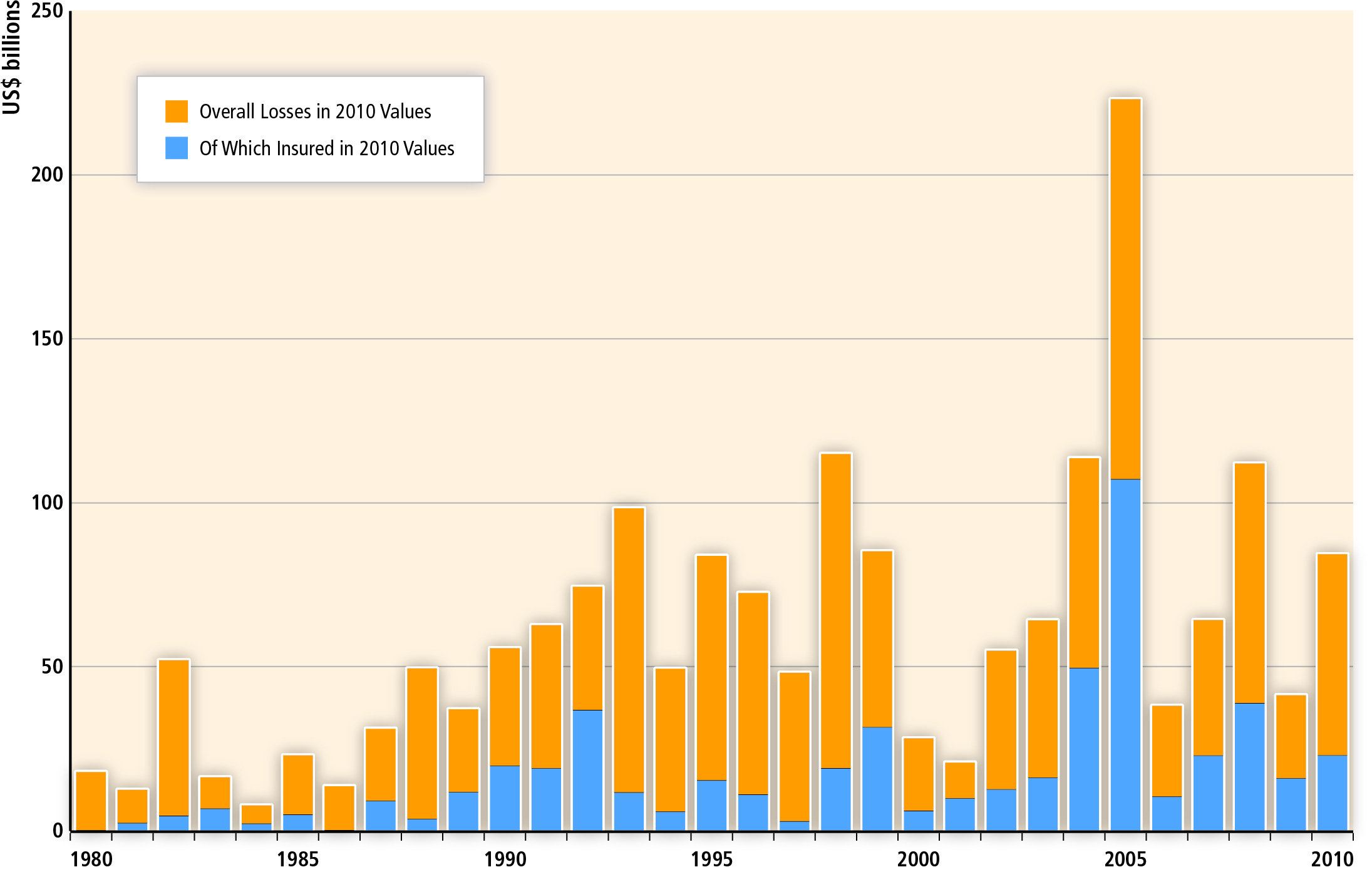 IPCC Report Graphics