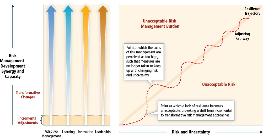 IPCC Report Graphics