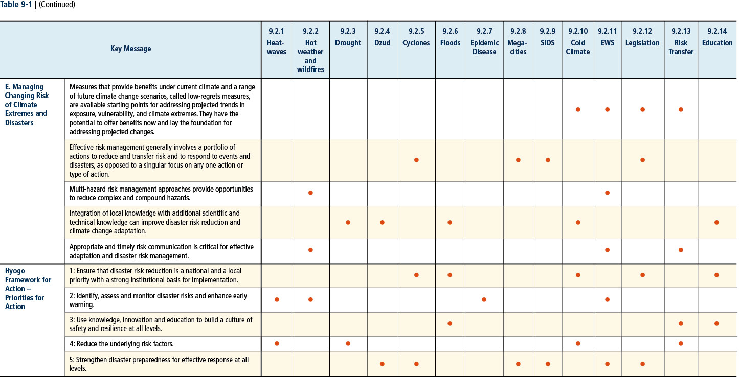 IPCC Report Graphics