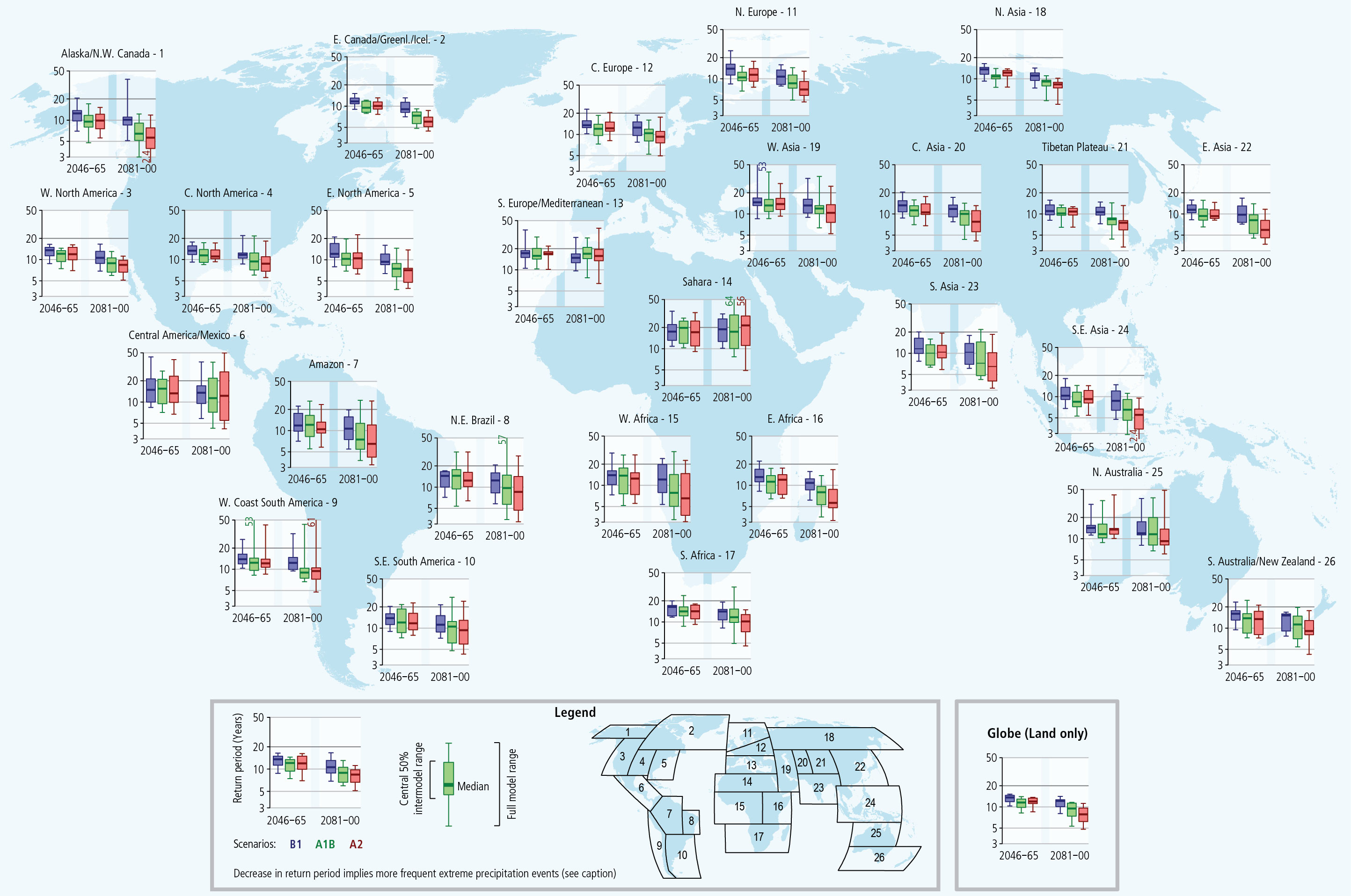 IPCC Report Graphics
