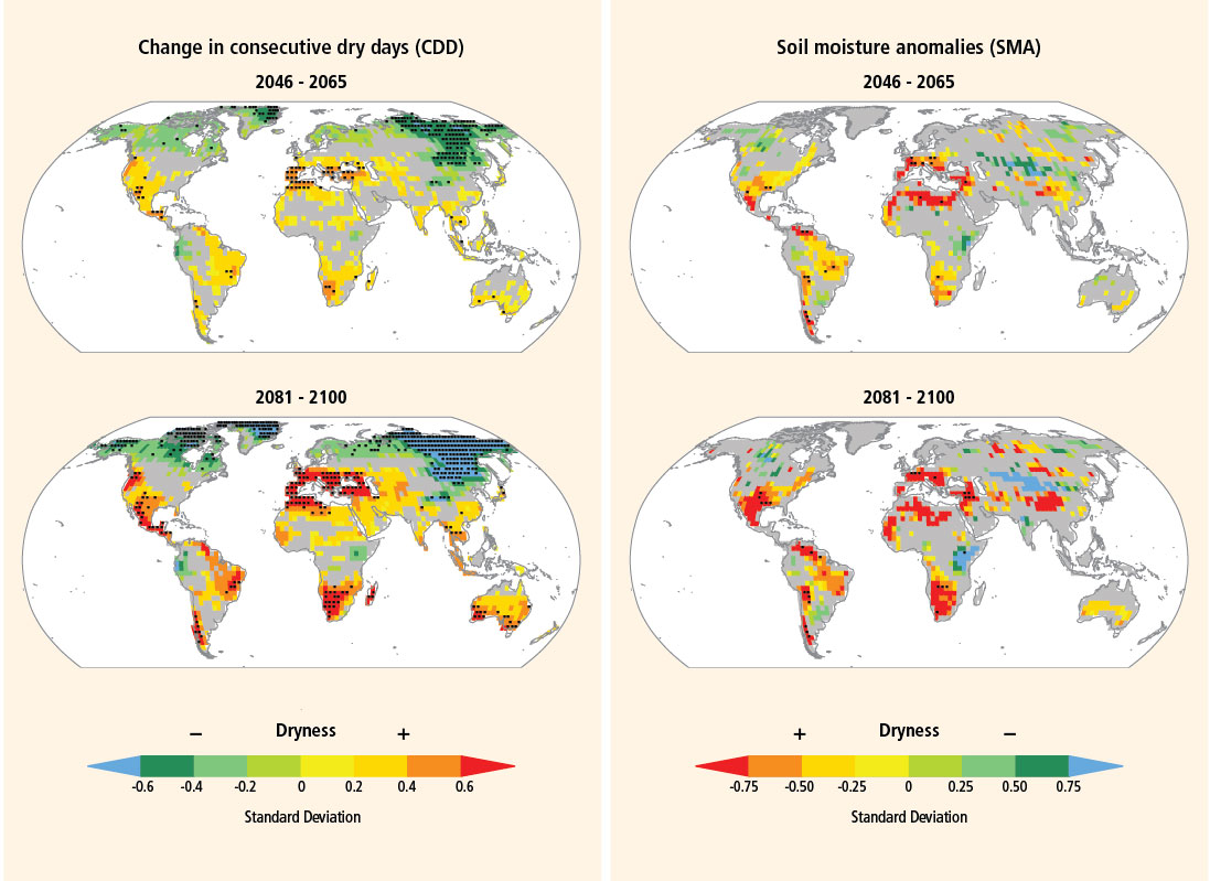 IPCC Report Graphics