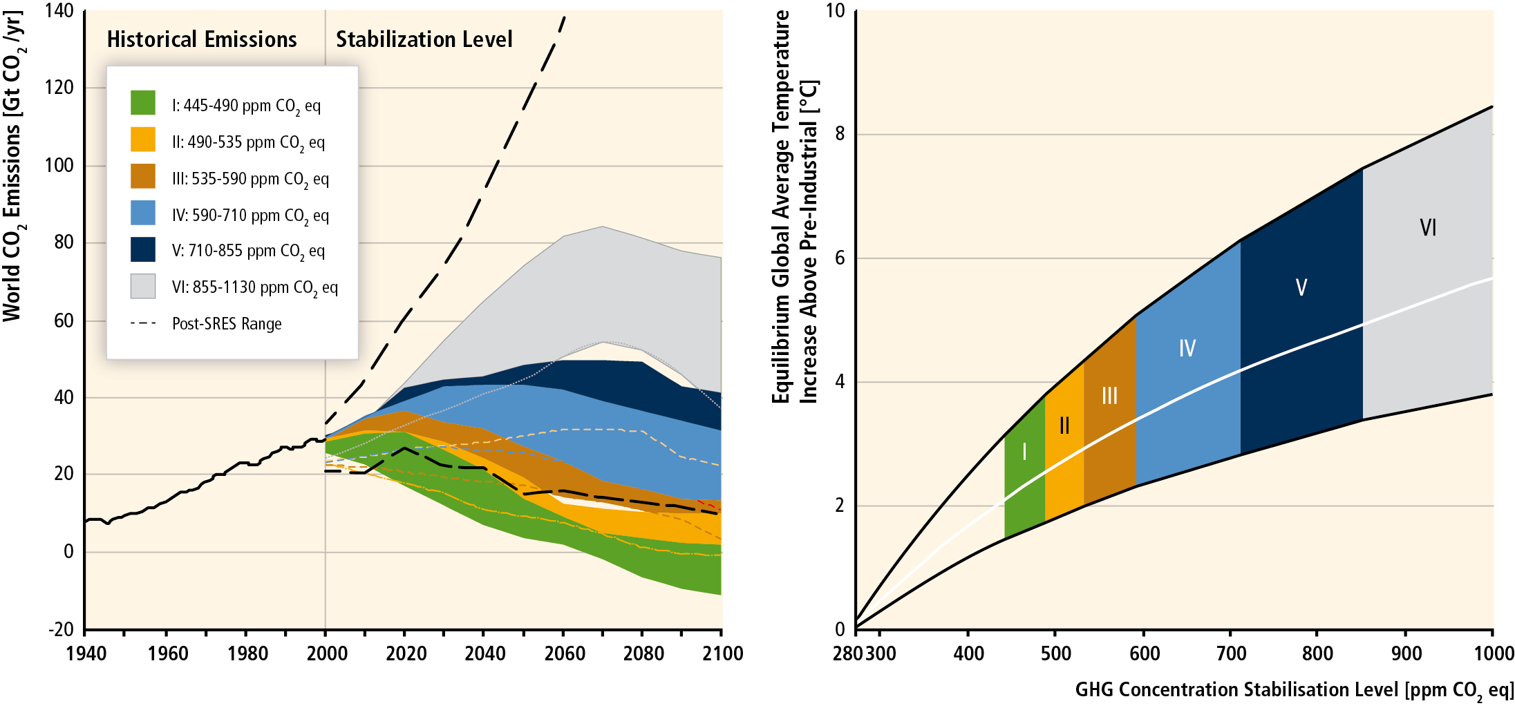 IPCC Report Graphics