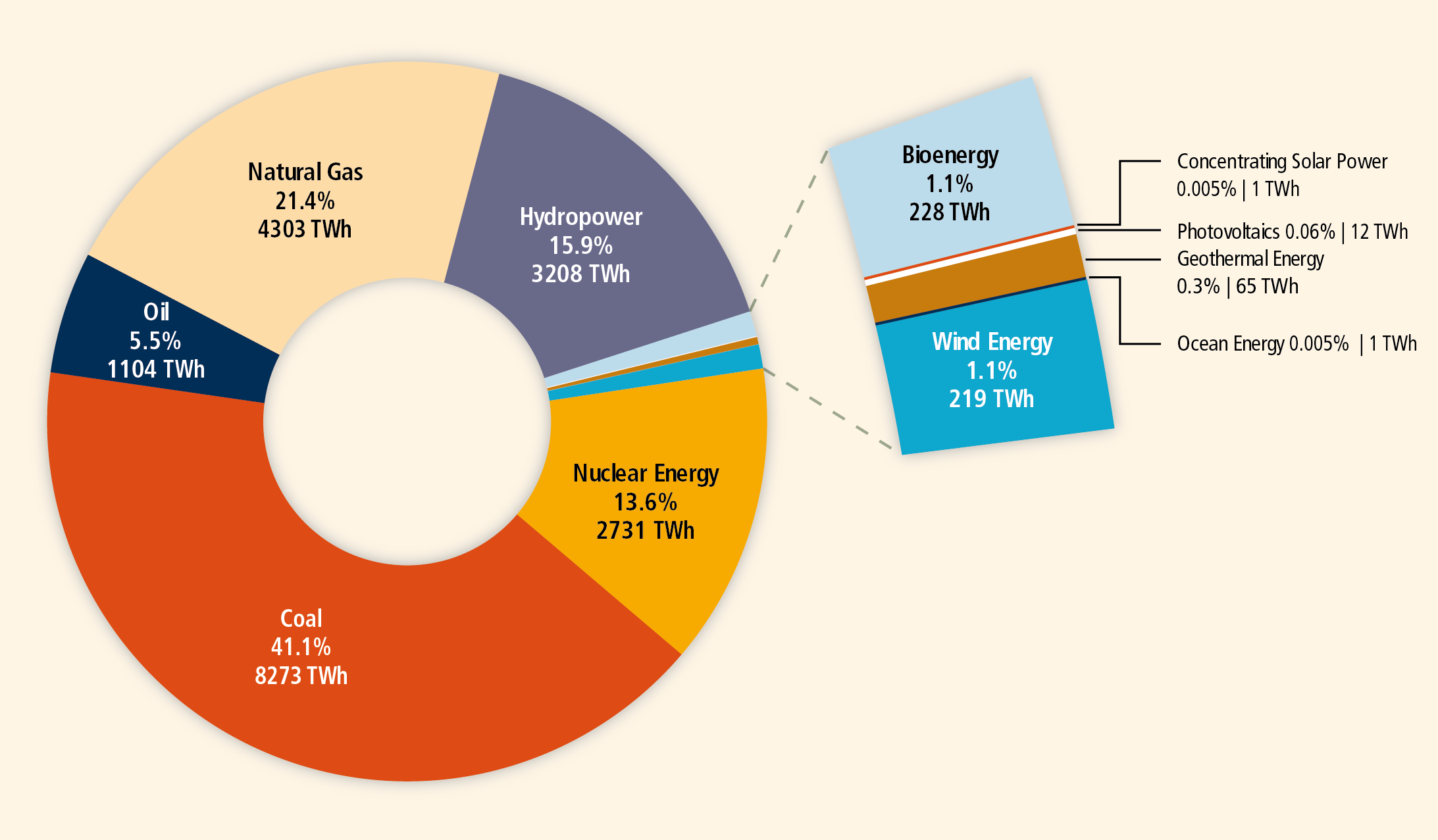 IPCC Report Graphics