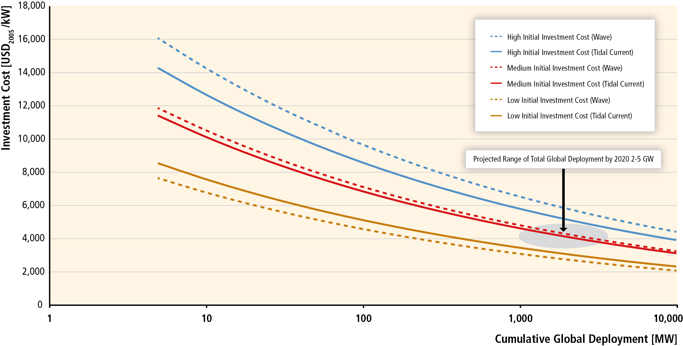 IPCC Report Graphics
