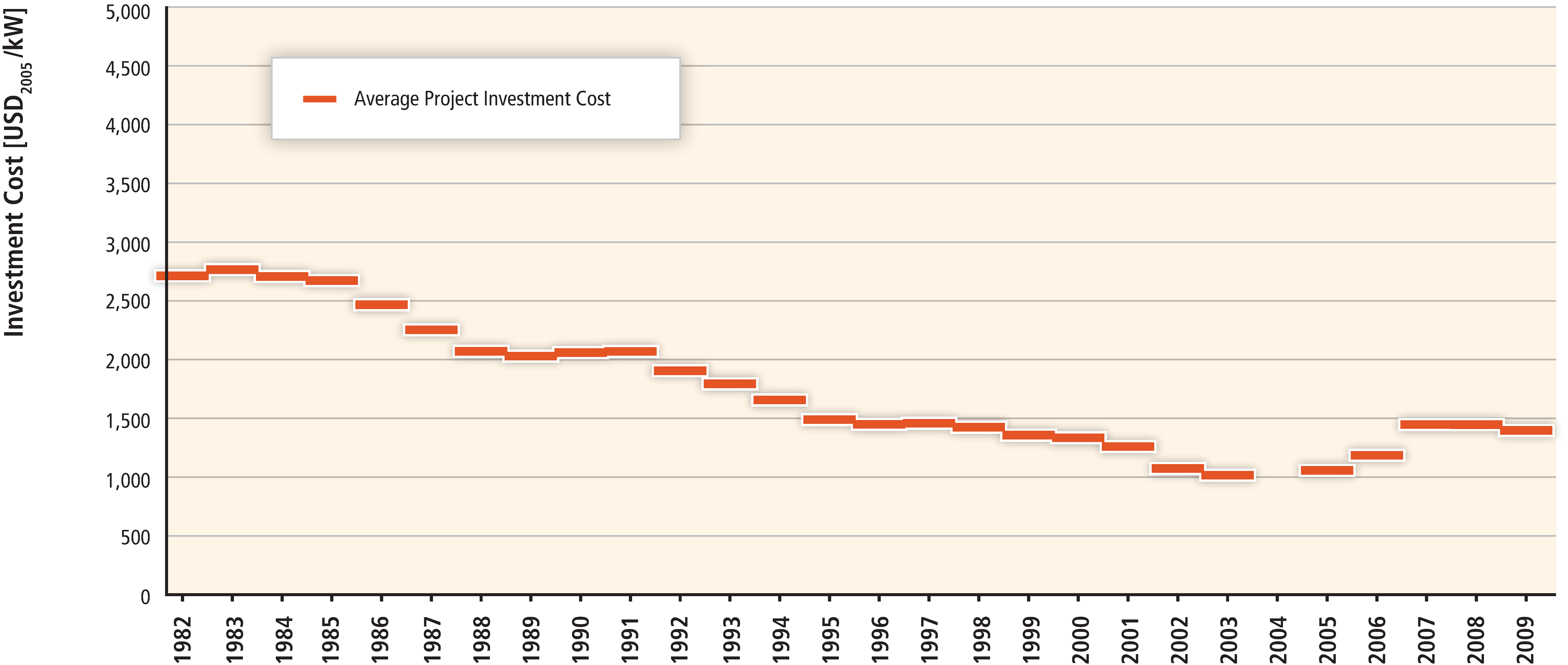 IPCC Report Graphics