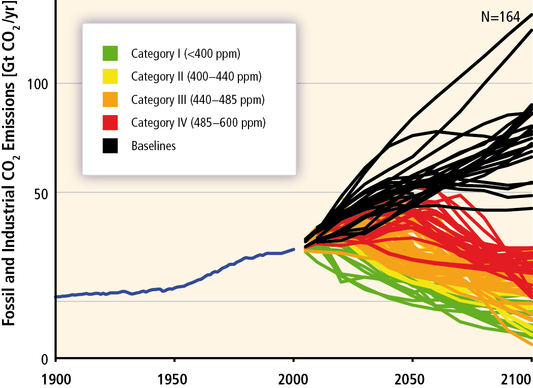 IPCC Report Graphics