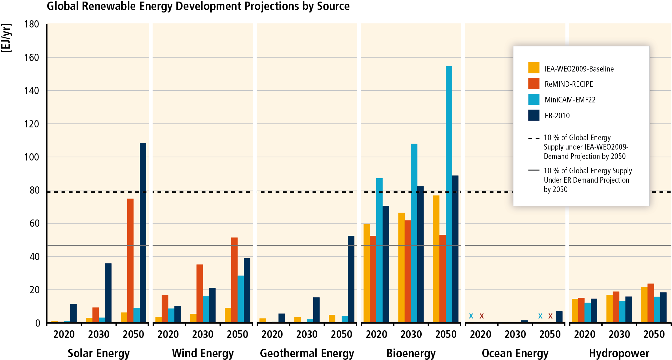 IPCC Report Graphics