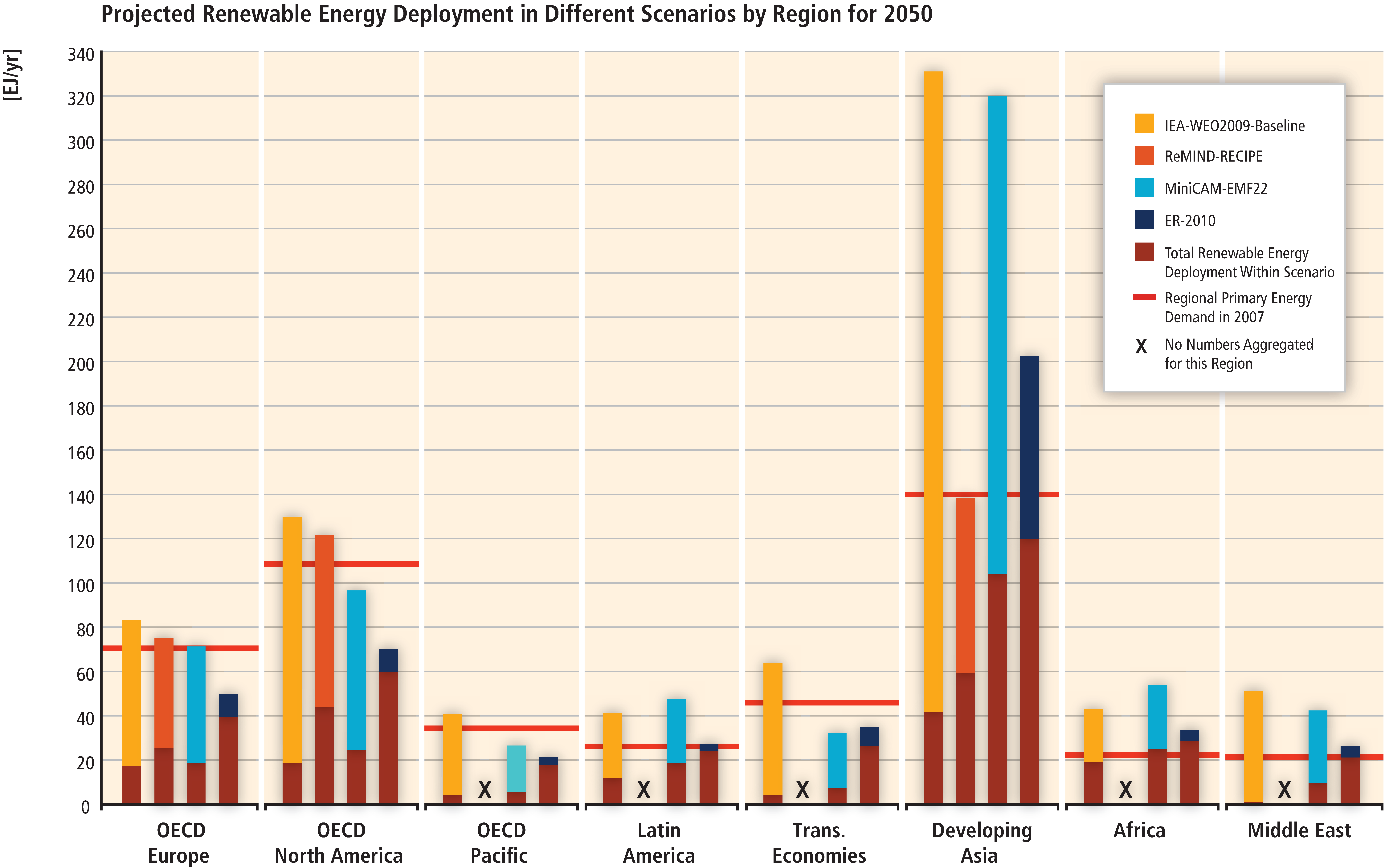 IPCC Report Graphics