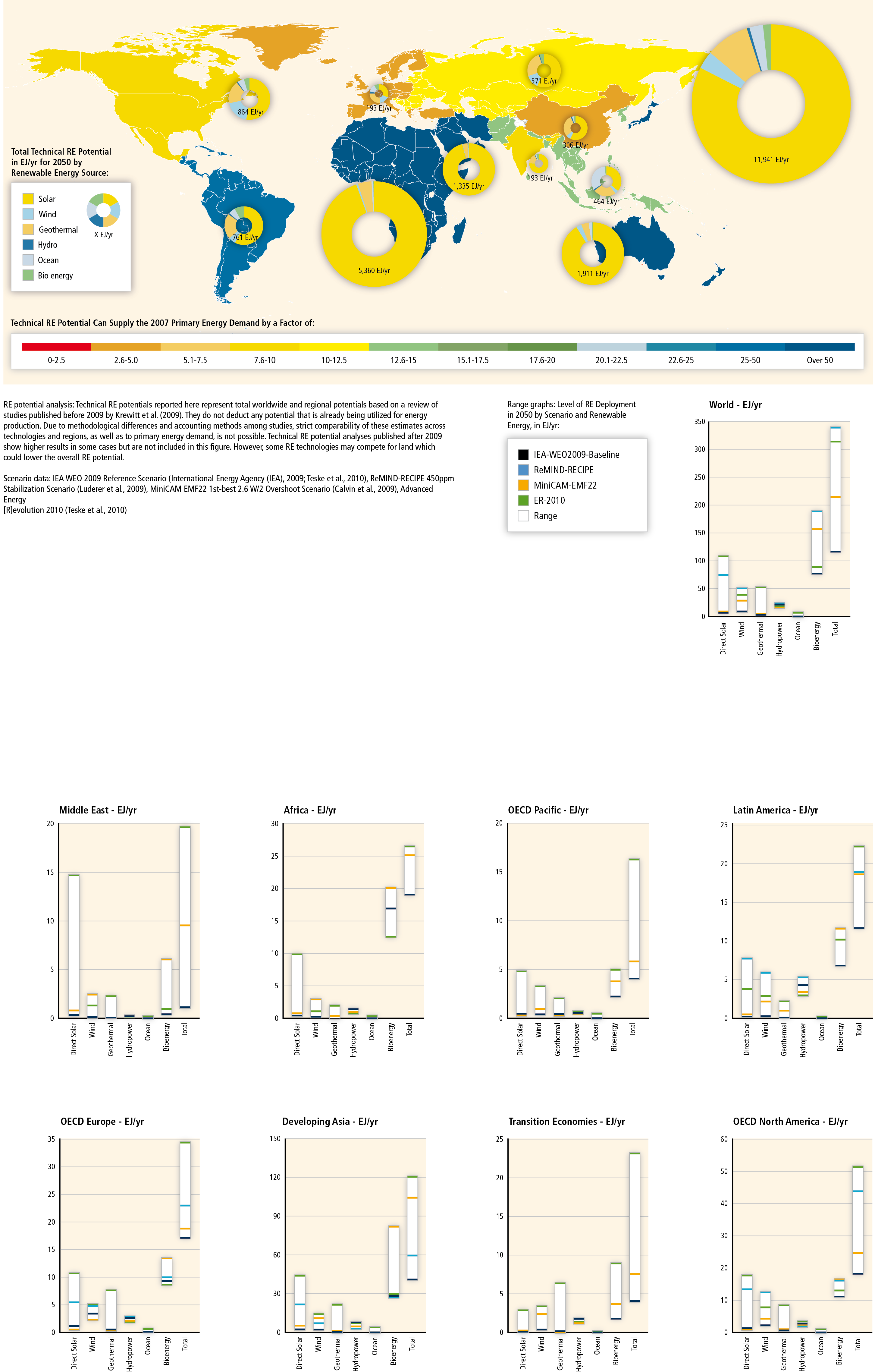 IPCC Report Graphics