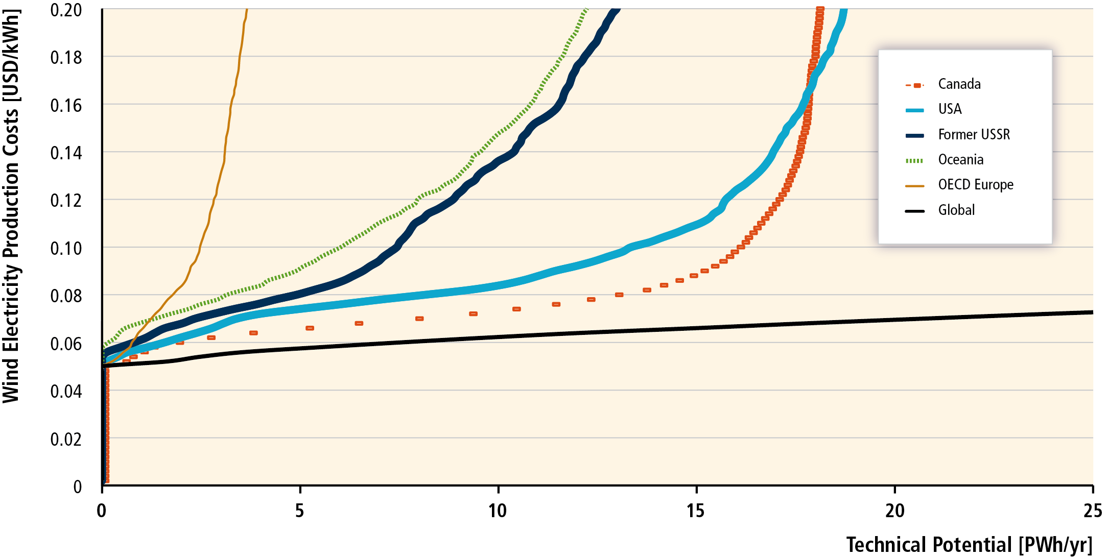 IPCC Report Graphics