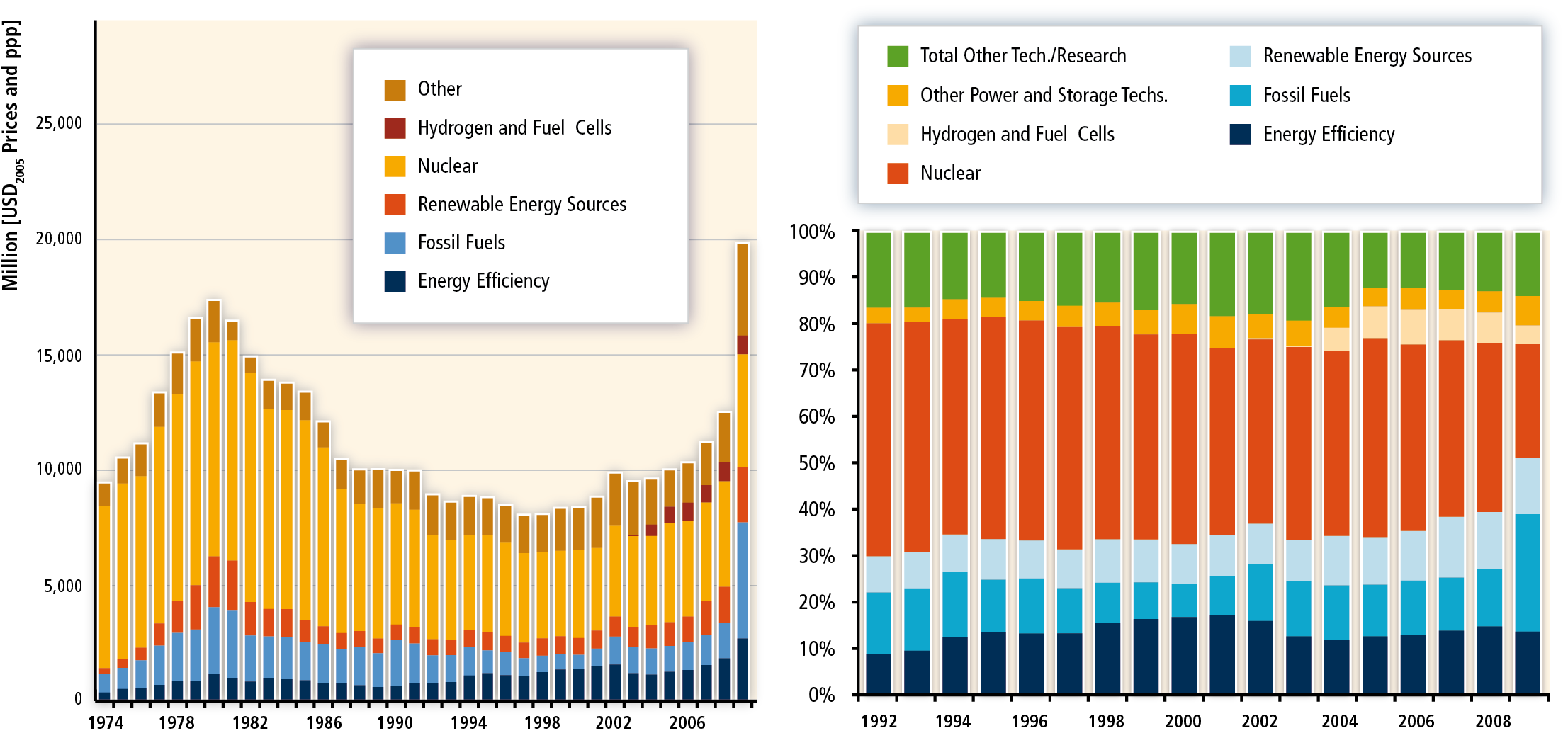 IPCC Report Graphics